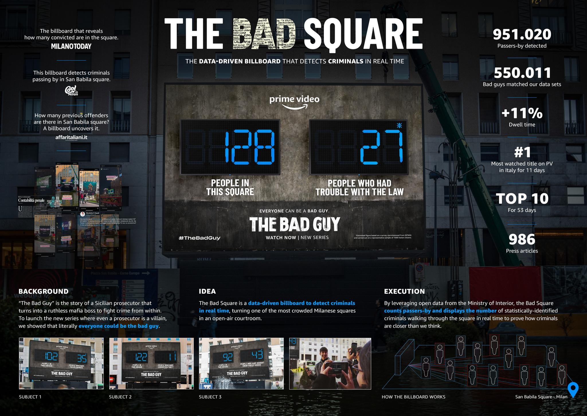 The Bad Square | Campaign | THE WORK