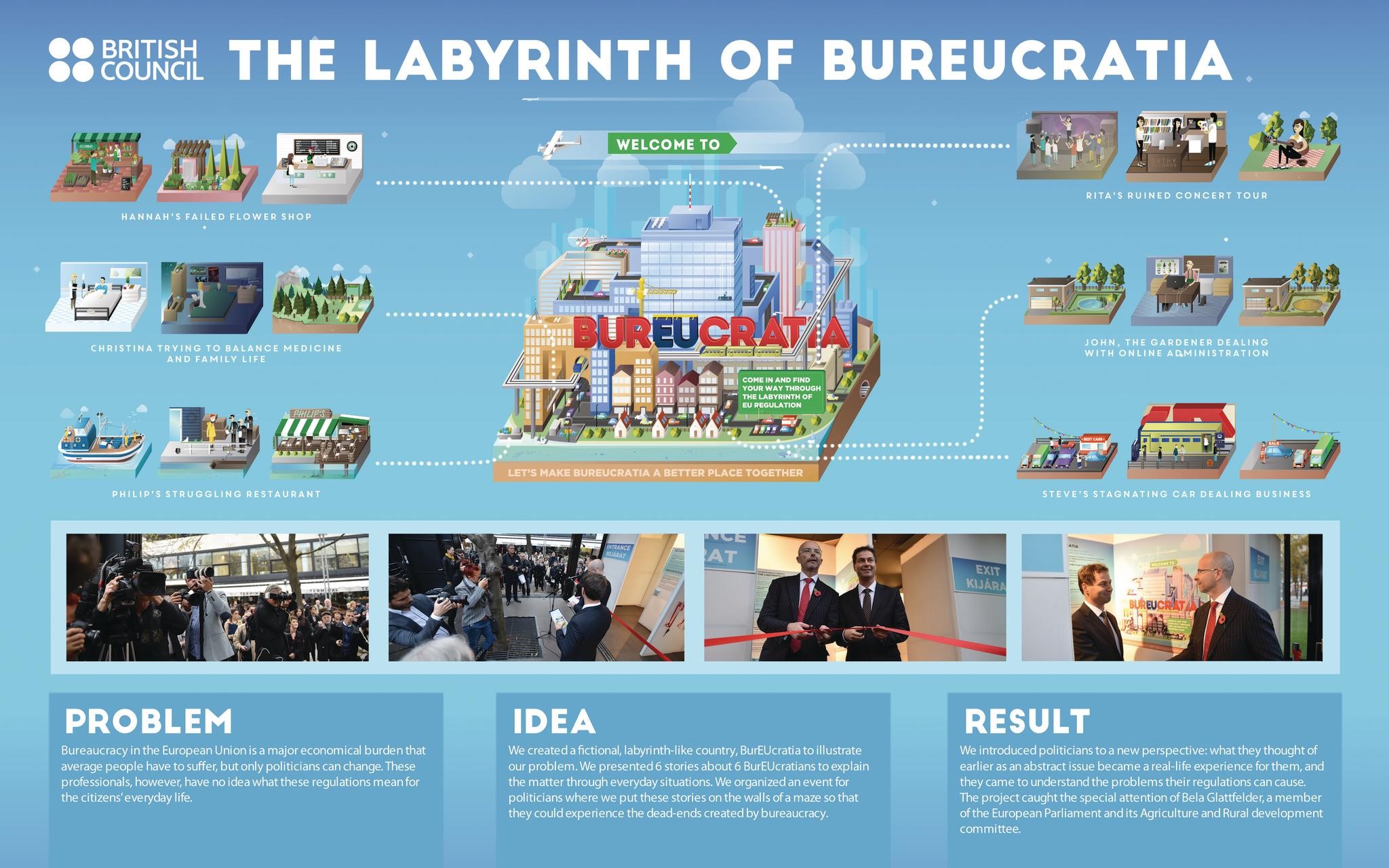 BUREUCRATIA | Campaign | THE WORK