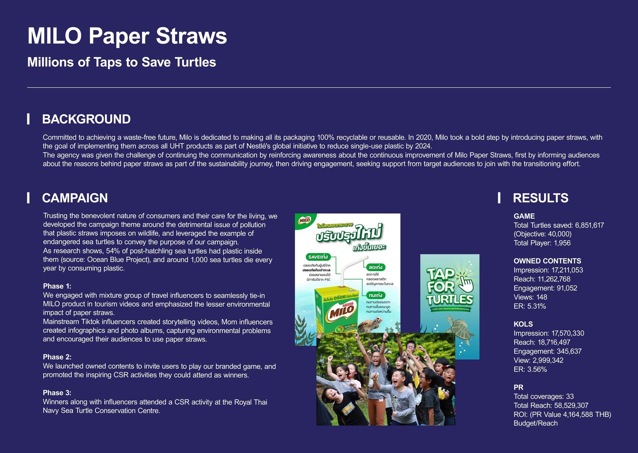 MILO Paper Straw Campaign | Campaign | THE WORK