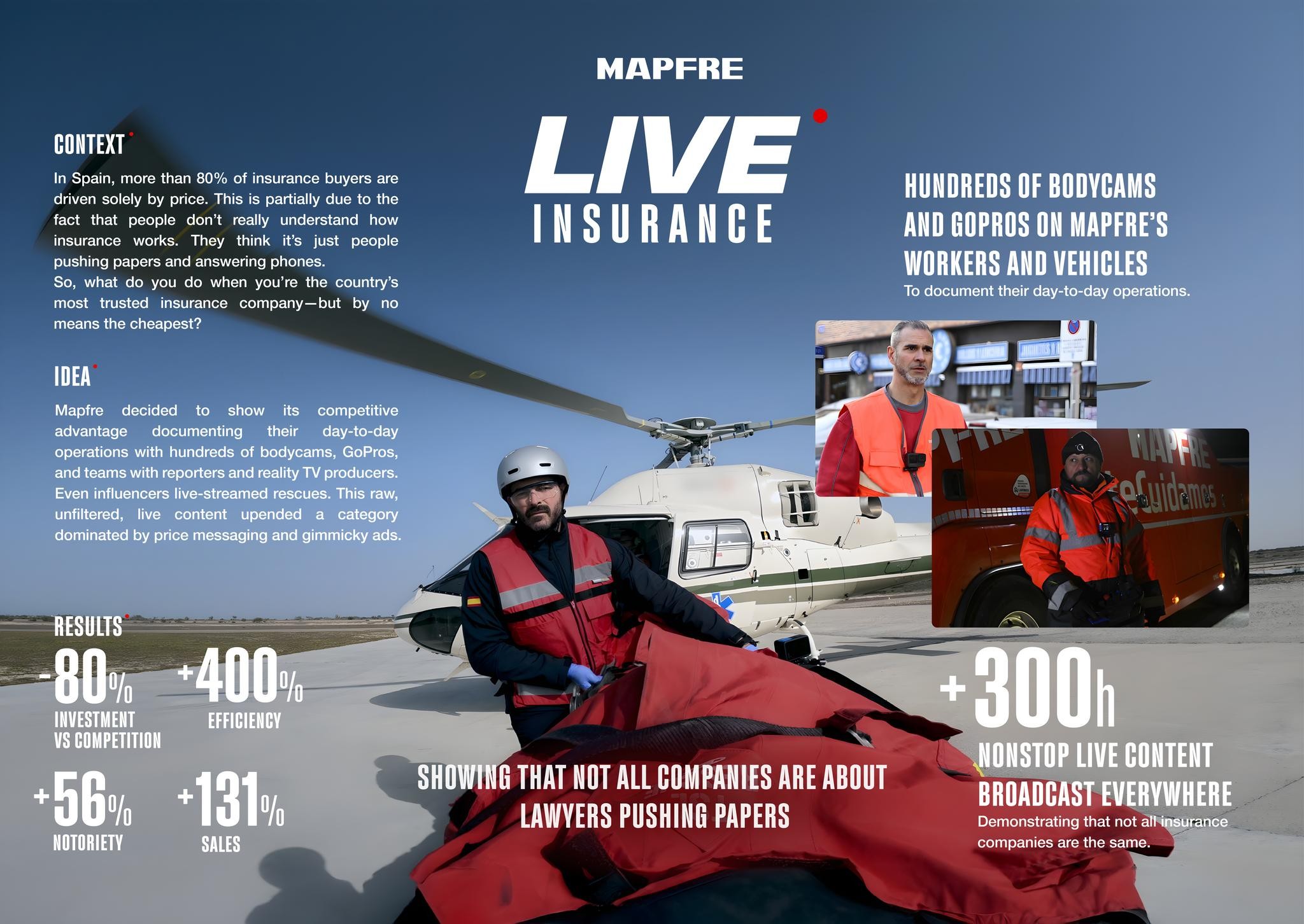 Live Insurance by MAPFRE | Campaign | THE WORK