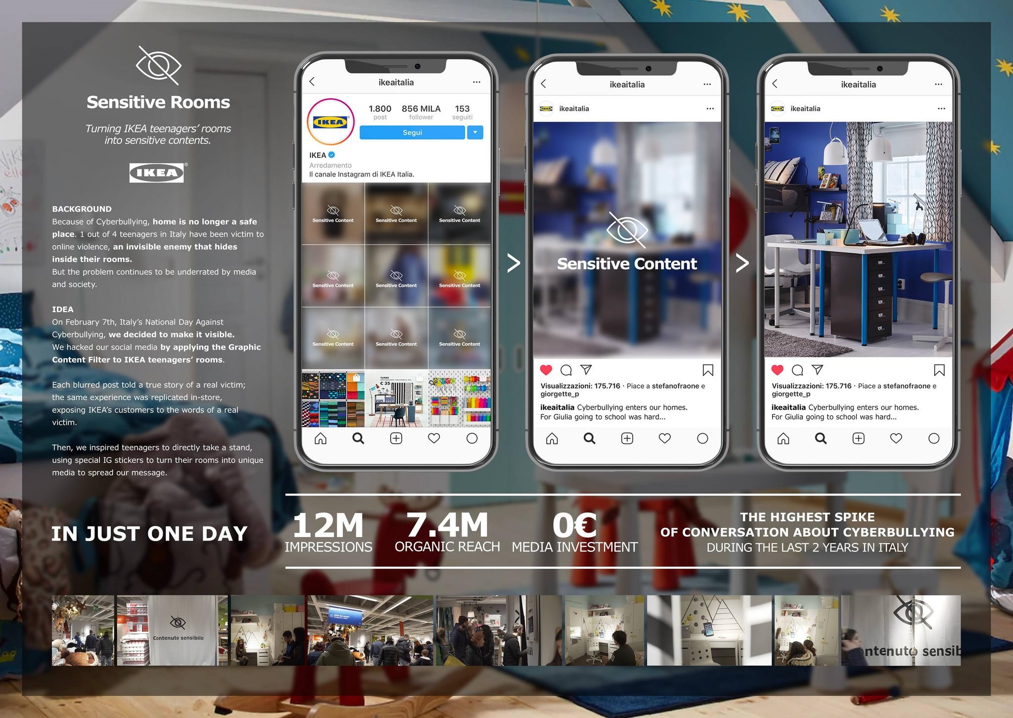 Sensitive rooms | Campaign | THE WORK