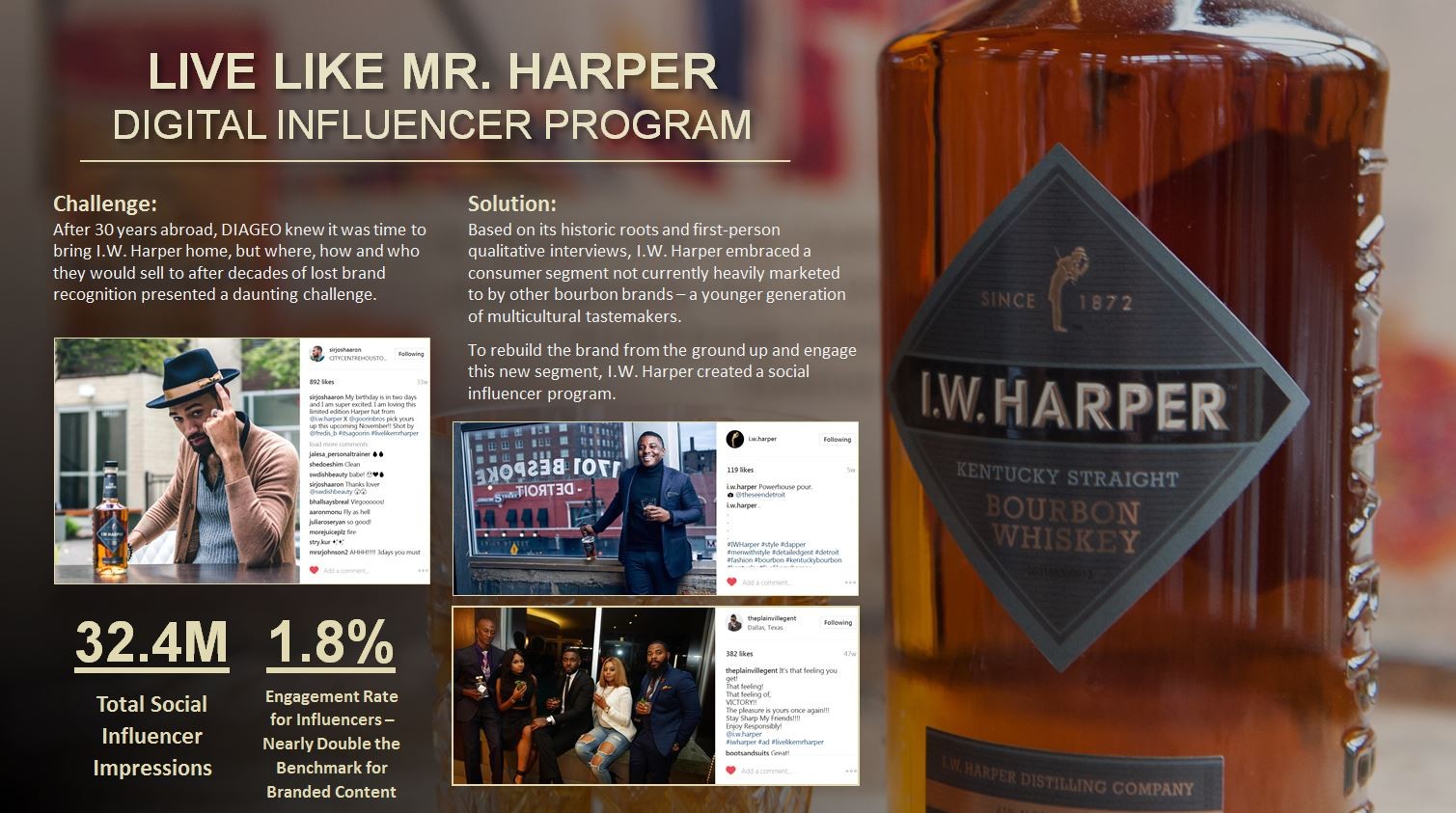 Live Like Mr. Harper Digital Influencer Program | Campaign