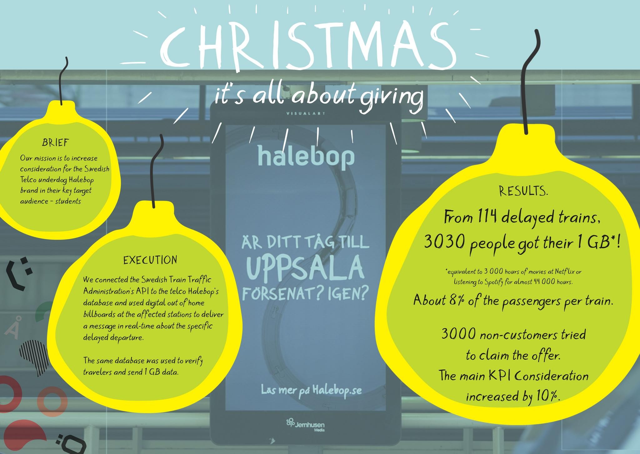 Halebop - Christmas is all about giving | Campaign | THE WORK