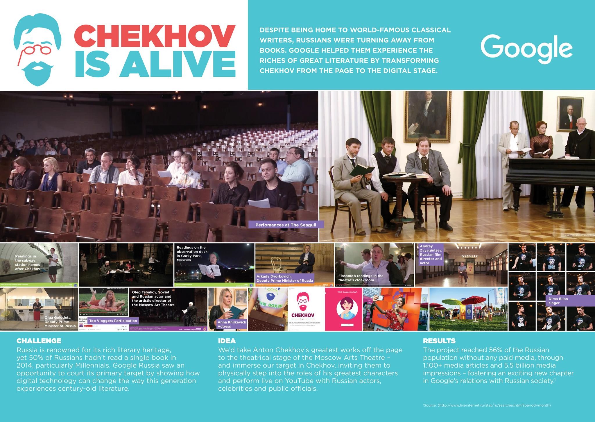 Chekhov is Alive | Campaign | THE WORK