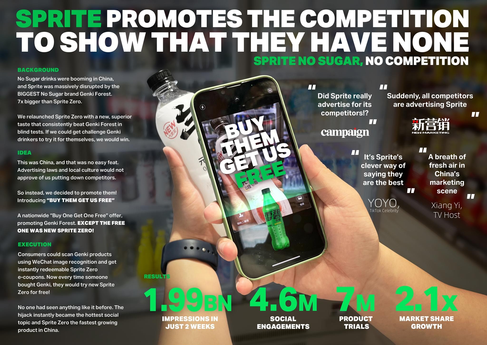 SPRITE NO SUGAR, NO COMPETITION | Campaign | THE WORK