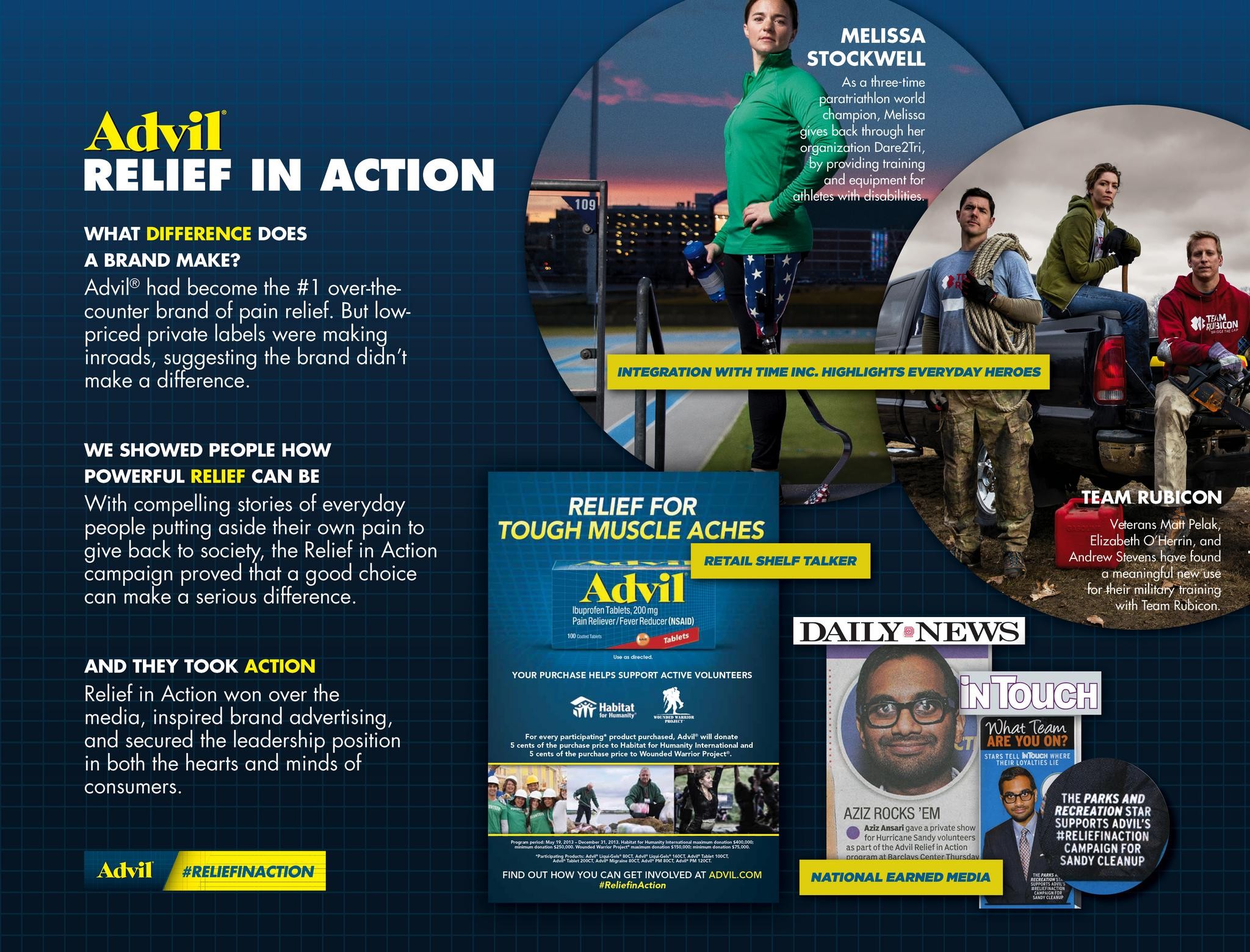 ADVIL RELIEF IN ACTION | Campaign | THE WORK