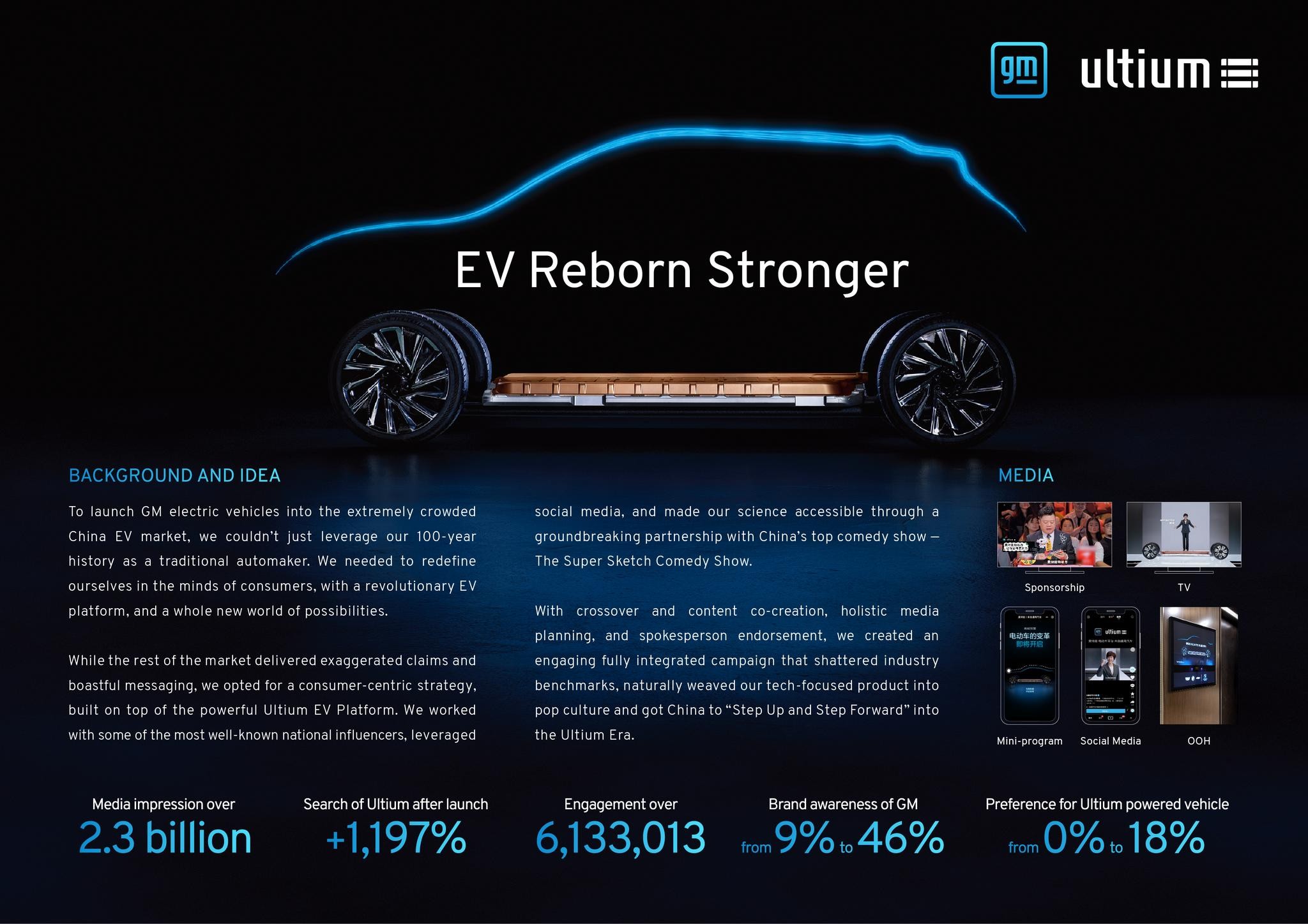 Ultium EV Platform China Launch campaign | Campaign | THE WORK