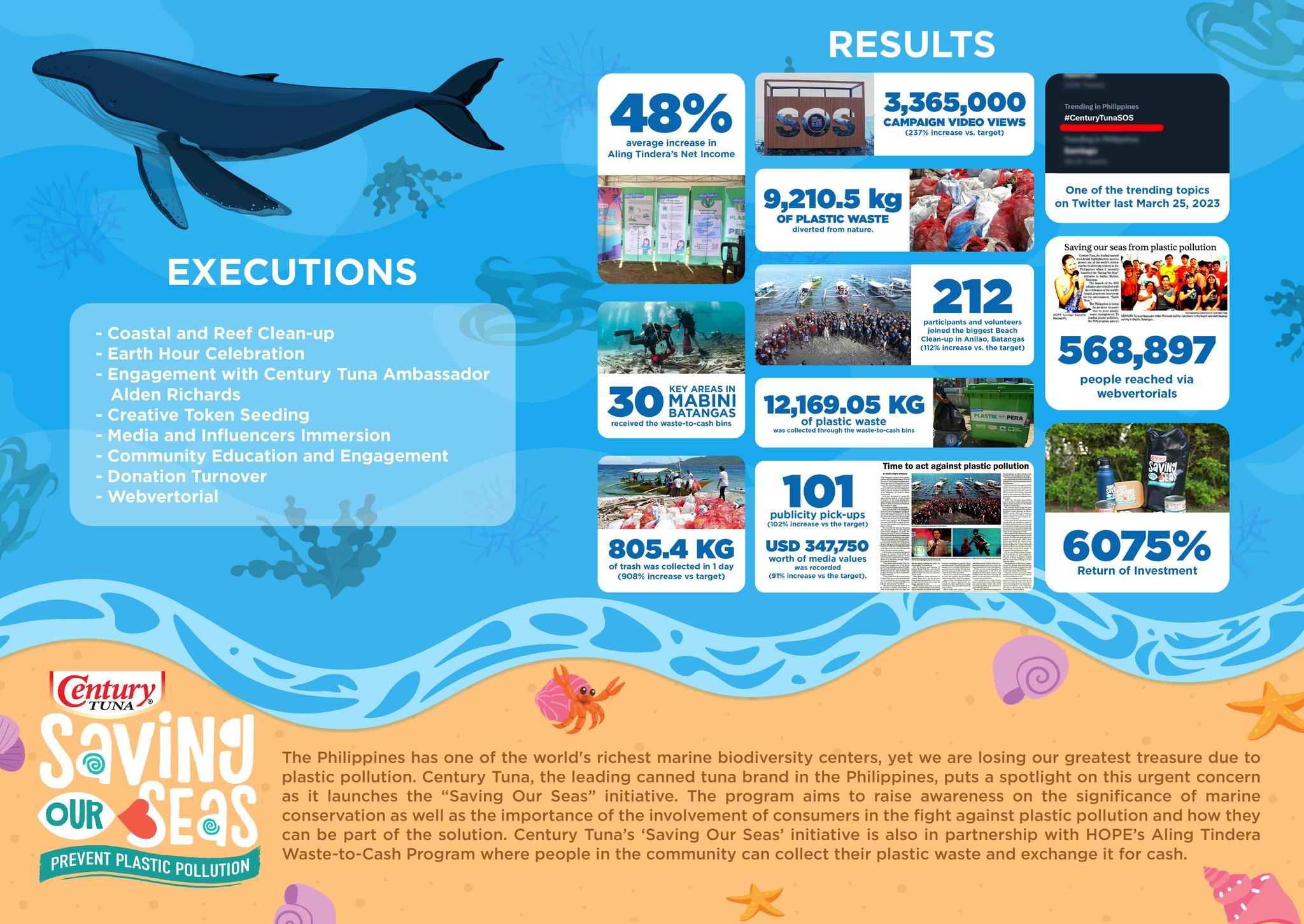 Save Our Planet, Save Our Seas – The Century Tuna “Saving Our Seas ...