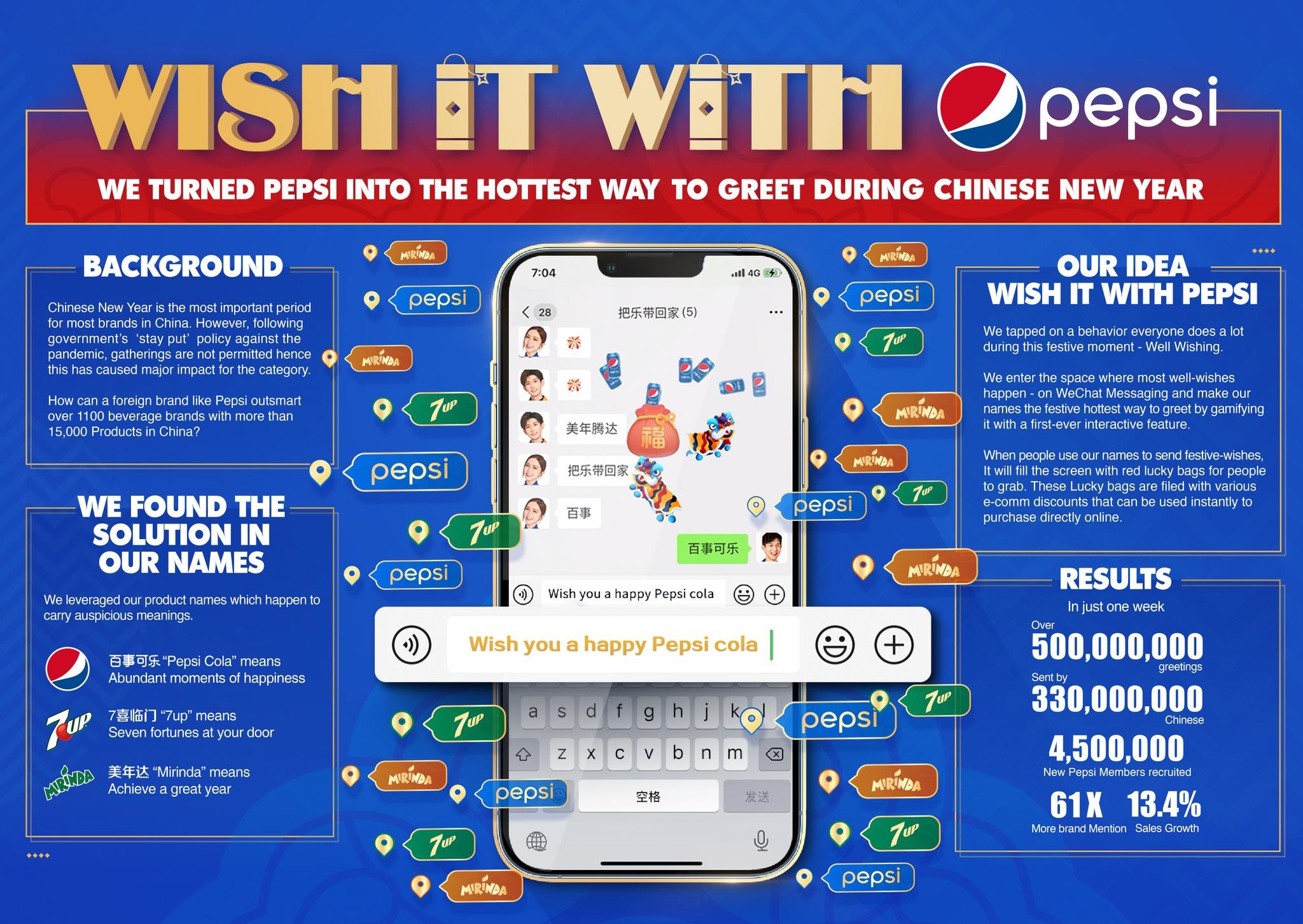 PEPSI CNY | Campaign | THE WORK