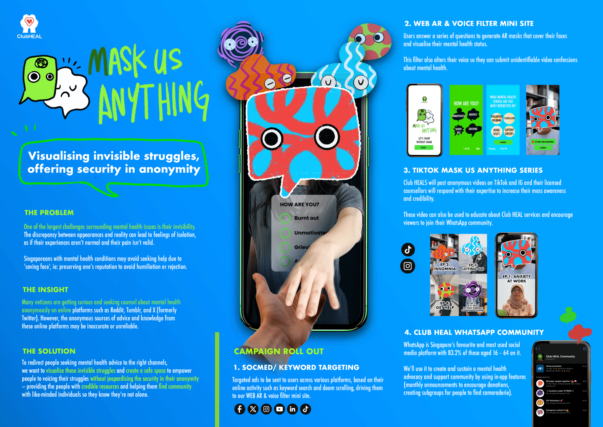 MASK ME ANYTHING with Club HEAL | Young Entry | THE WORK