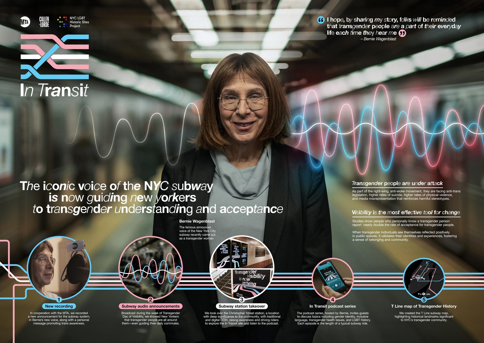 IN TRANSIT | Campaign | THE WORK