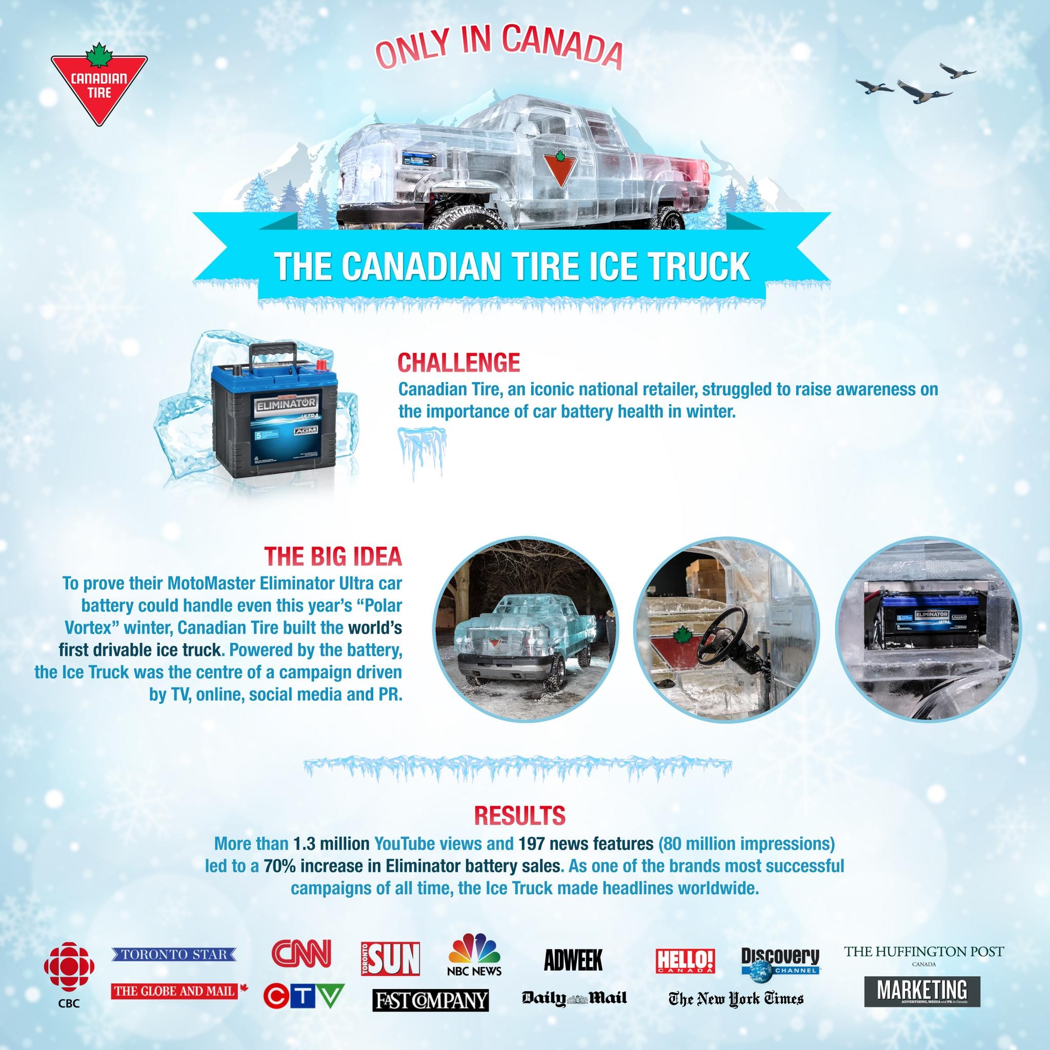 THE CANADIAN TIRE ICE TRUCK | Campaign | THE WORK