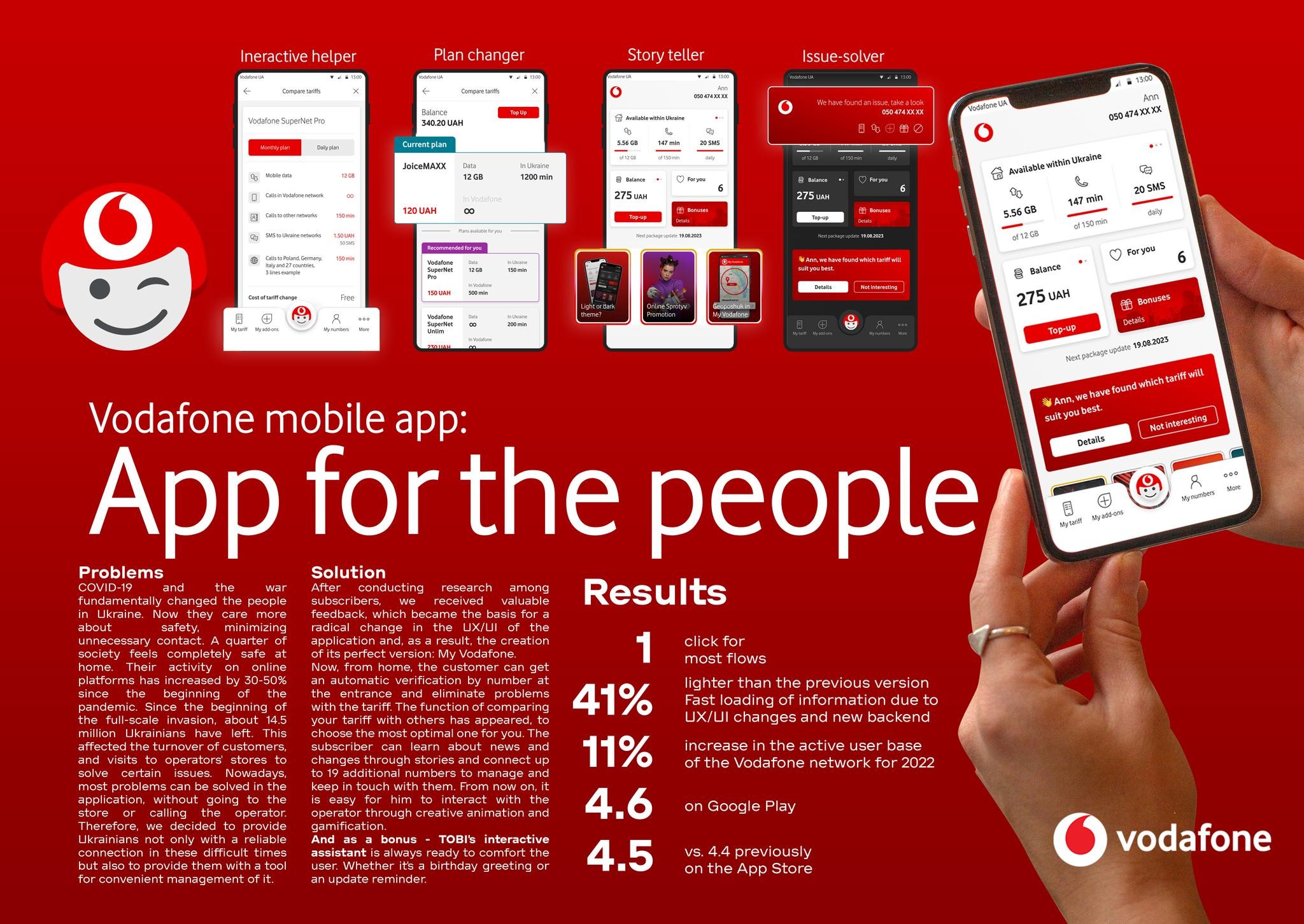 My Vodafone App Redesign (Ukraine) | Campaign | THE WORK