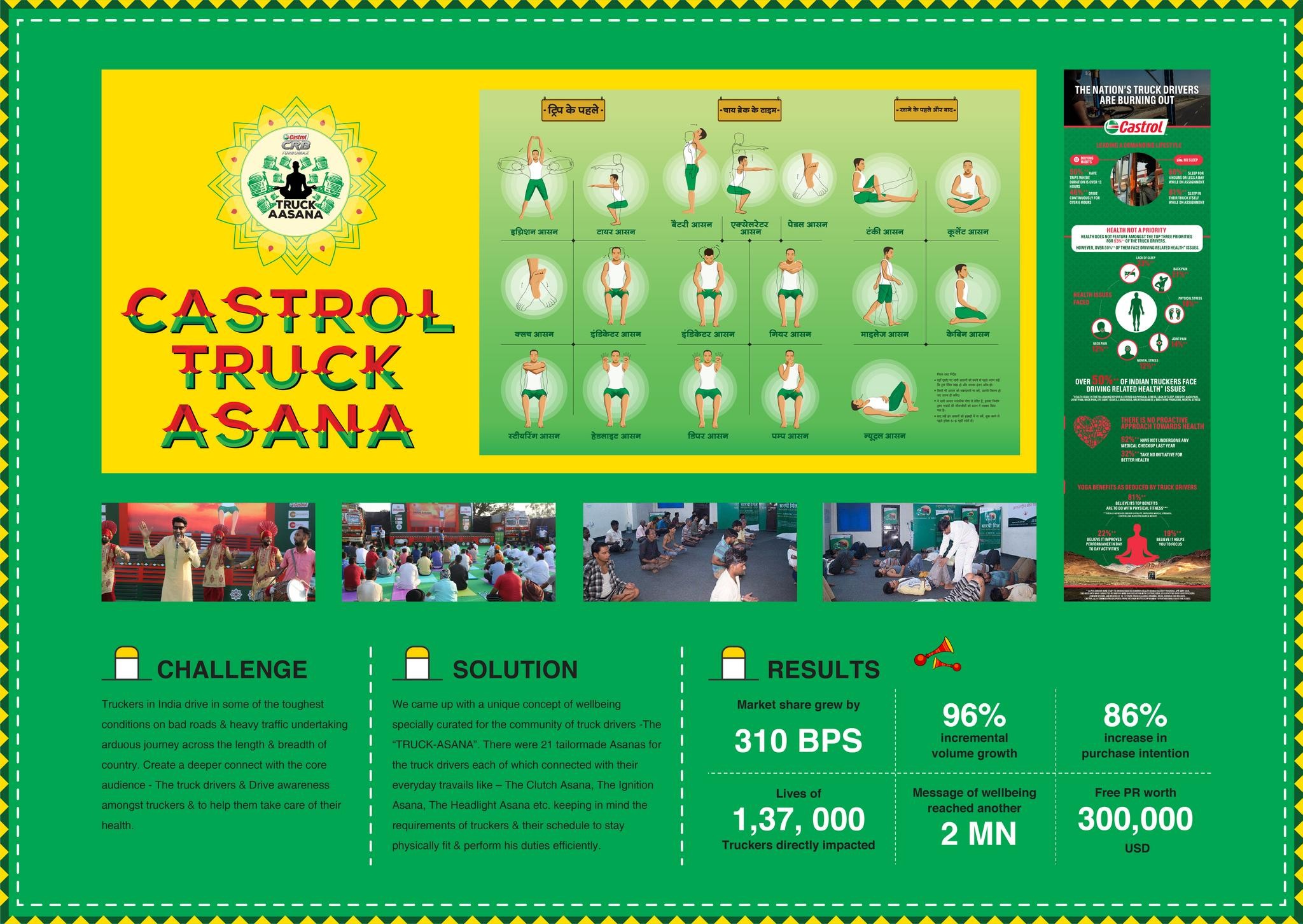 Castrol Truck-Asana | Campaign | THE WORK