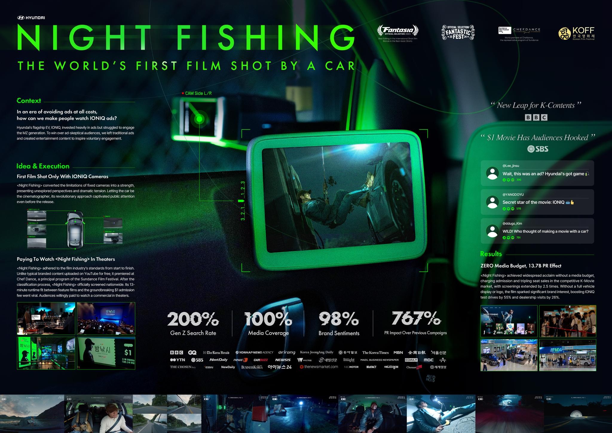 NIGHT FISHING | Entry