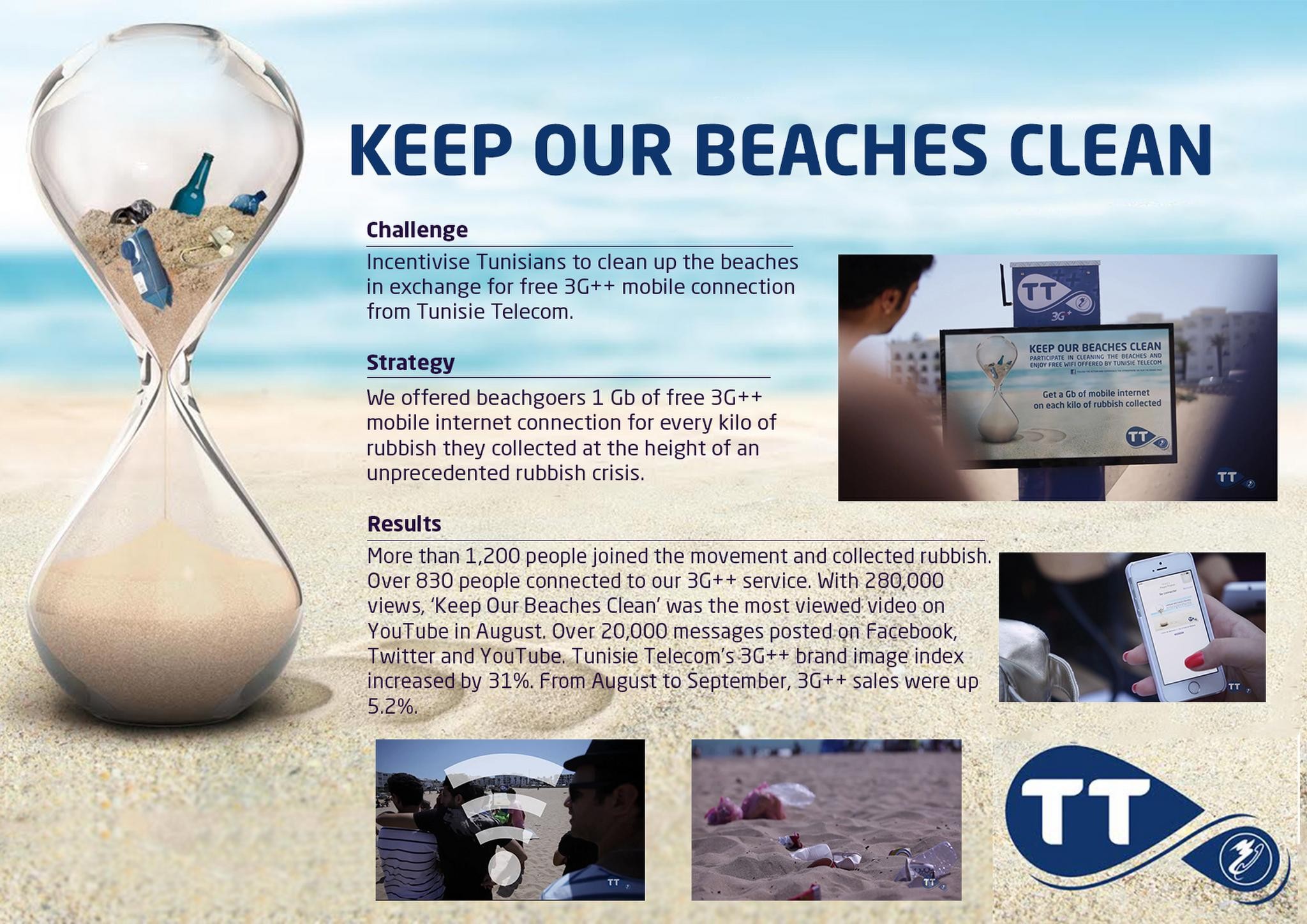 KEEP OUR BEACHES CLEAN | Campaign
