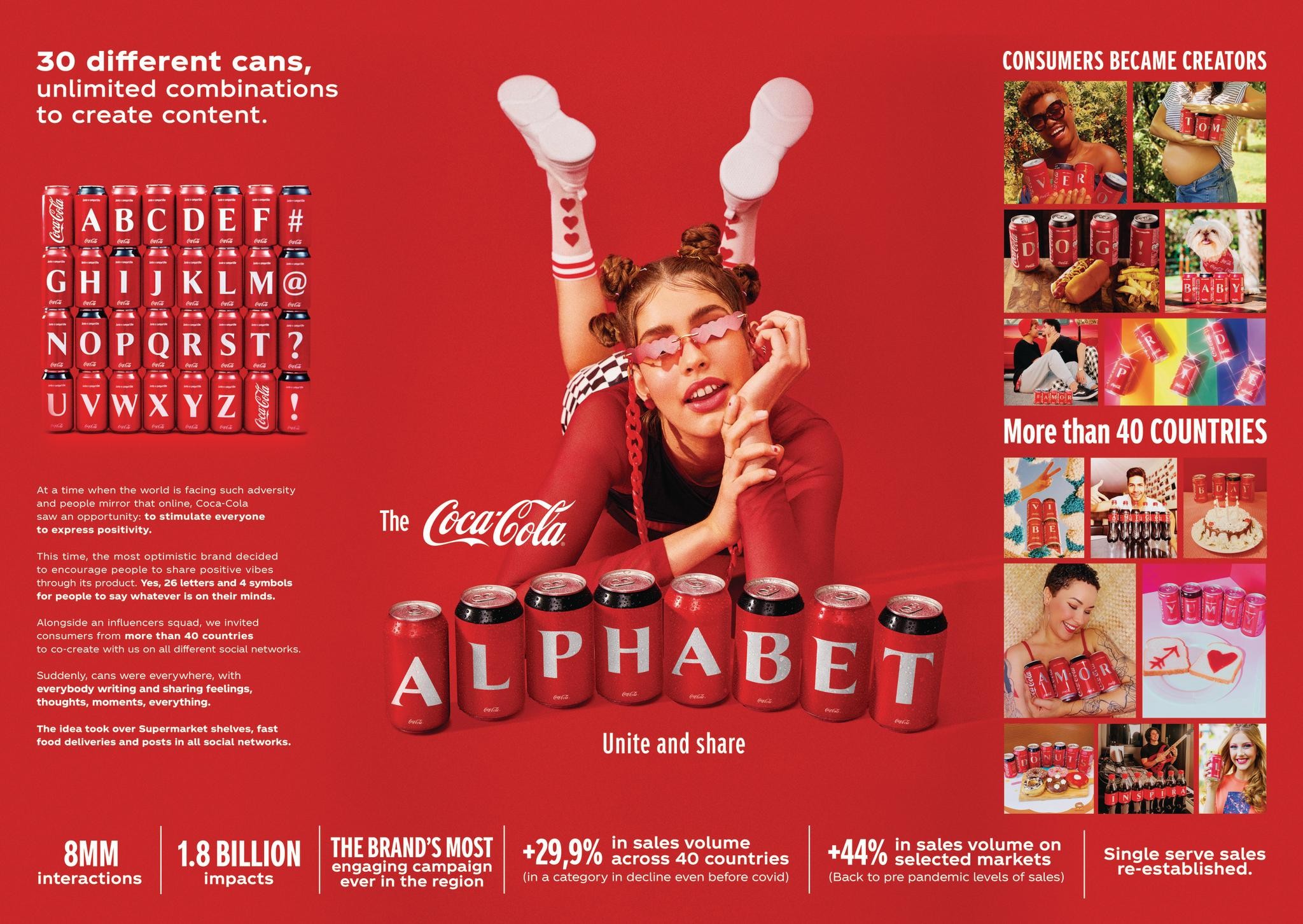 THE COCA-COLA ALPHABET | Entry | THE WORK