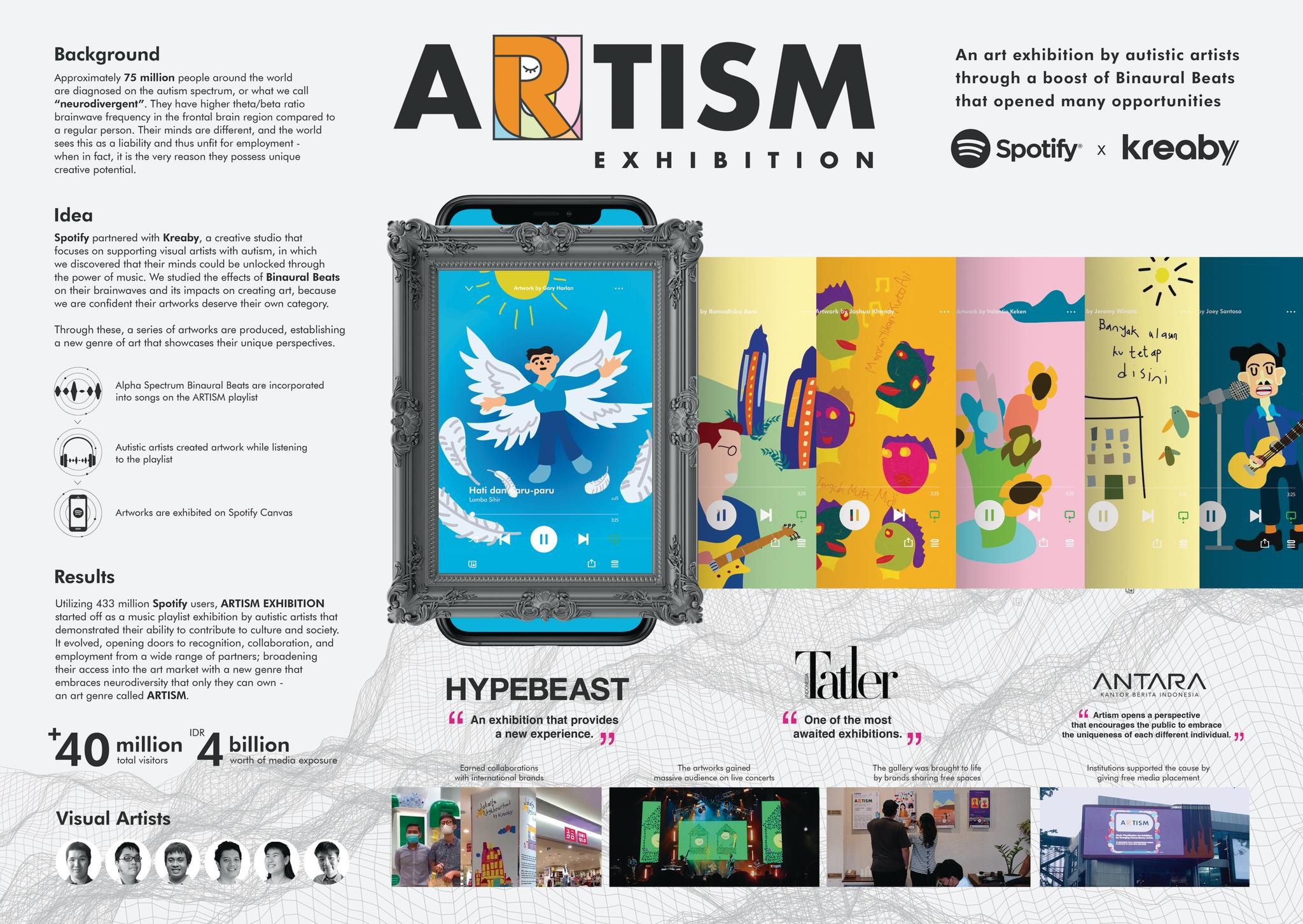 TRUE CRIME SCENE TV SERIES | Campaign | THE WORK