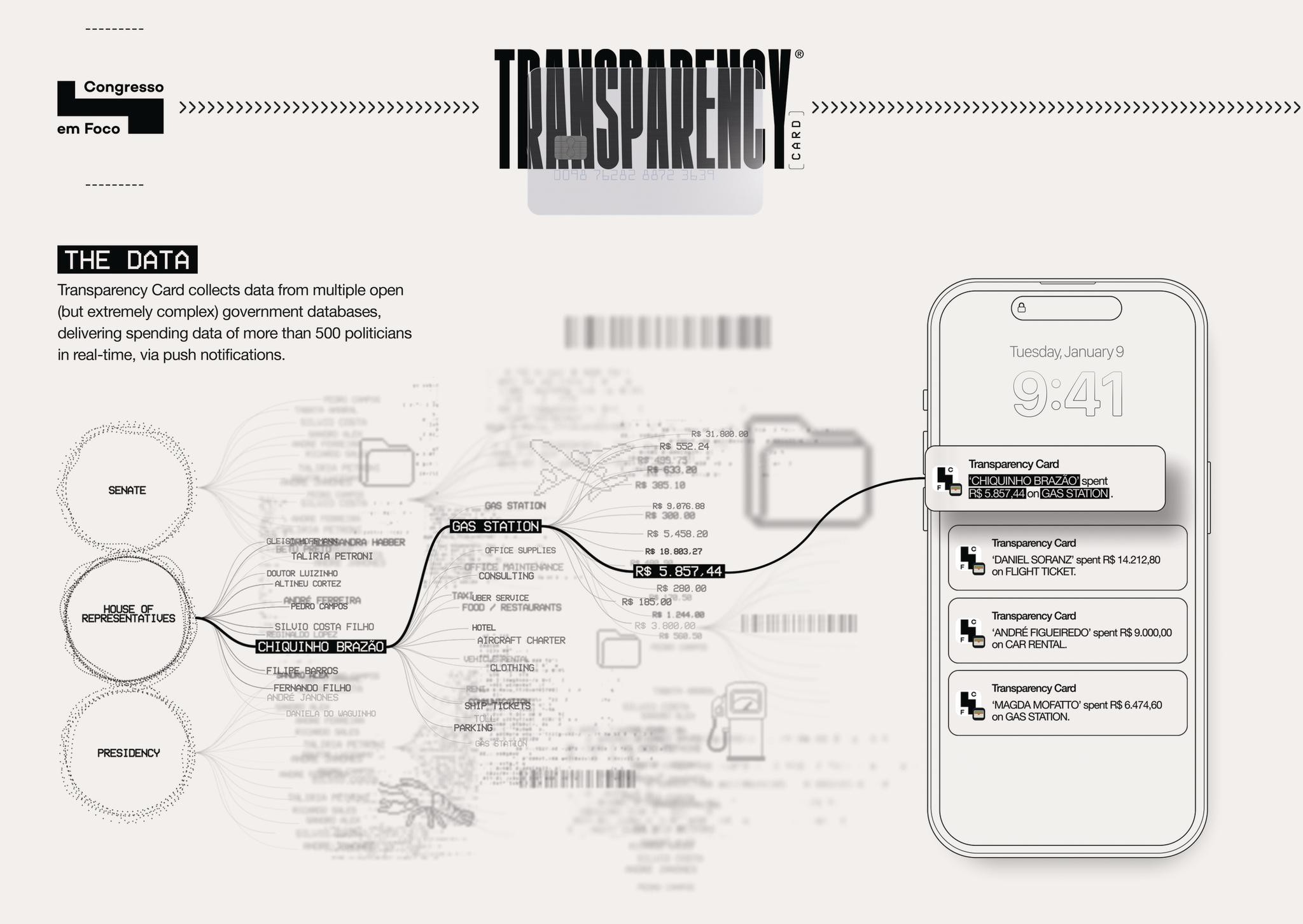 Transparency Card | Campaign | THE WORK