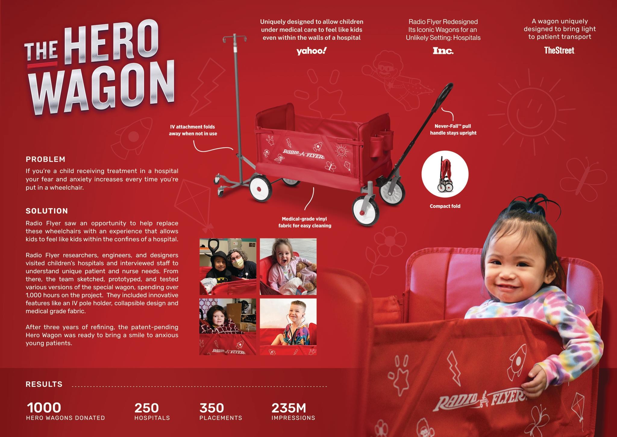 The Hero Wagon | Campaign | THE WORK