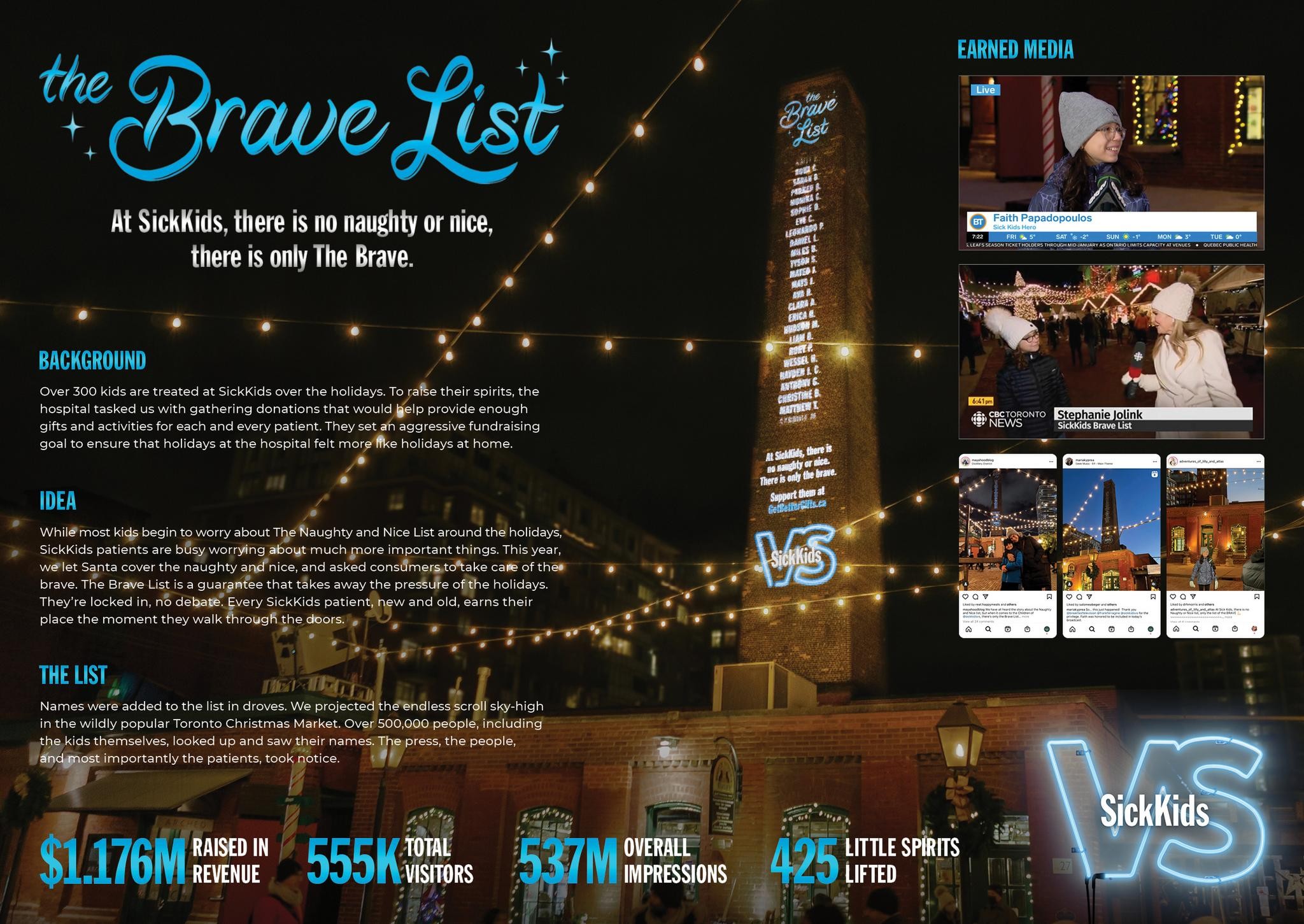 The Brave List | Campaign | THE WORK