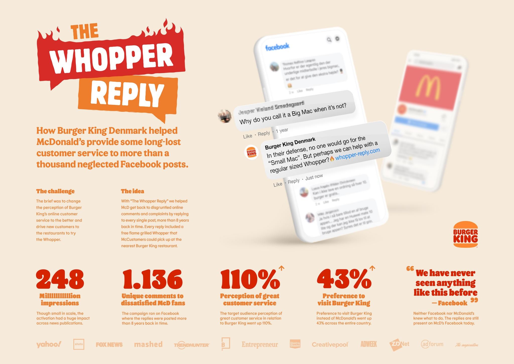 The Whopper Reply | Campaign | THE WORK