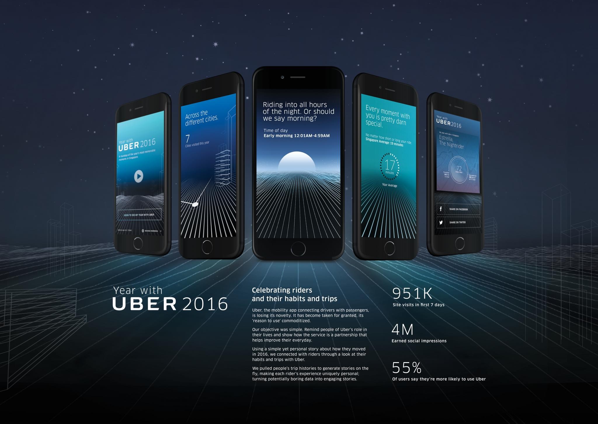 YEAR WITH UBER | Entry | THE WORK