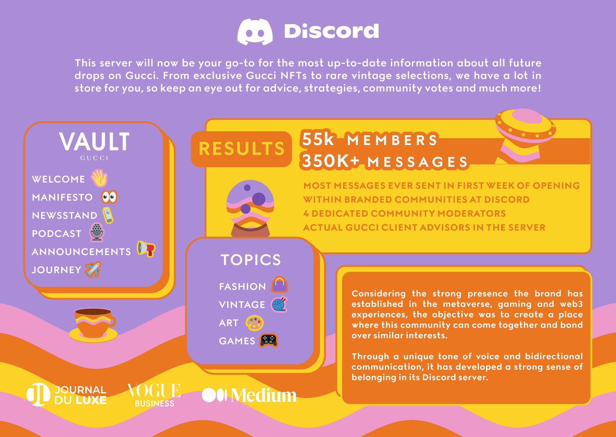 Kaguya By Gucci | Campaign | THE WORK