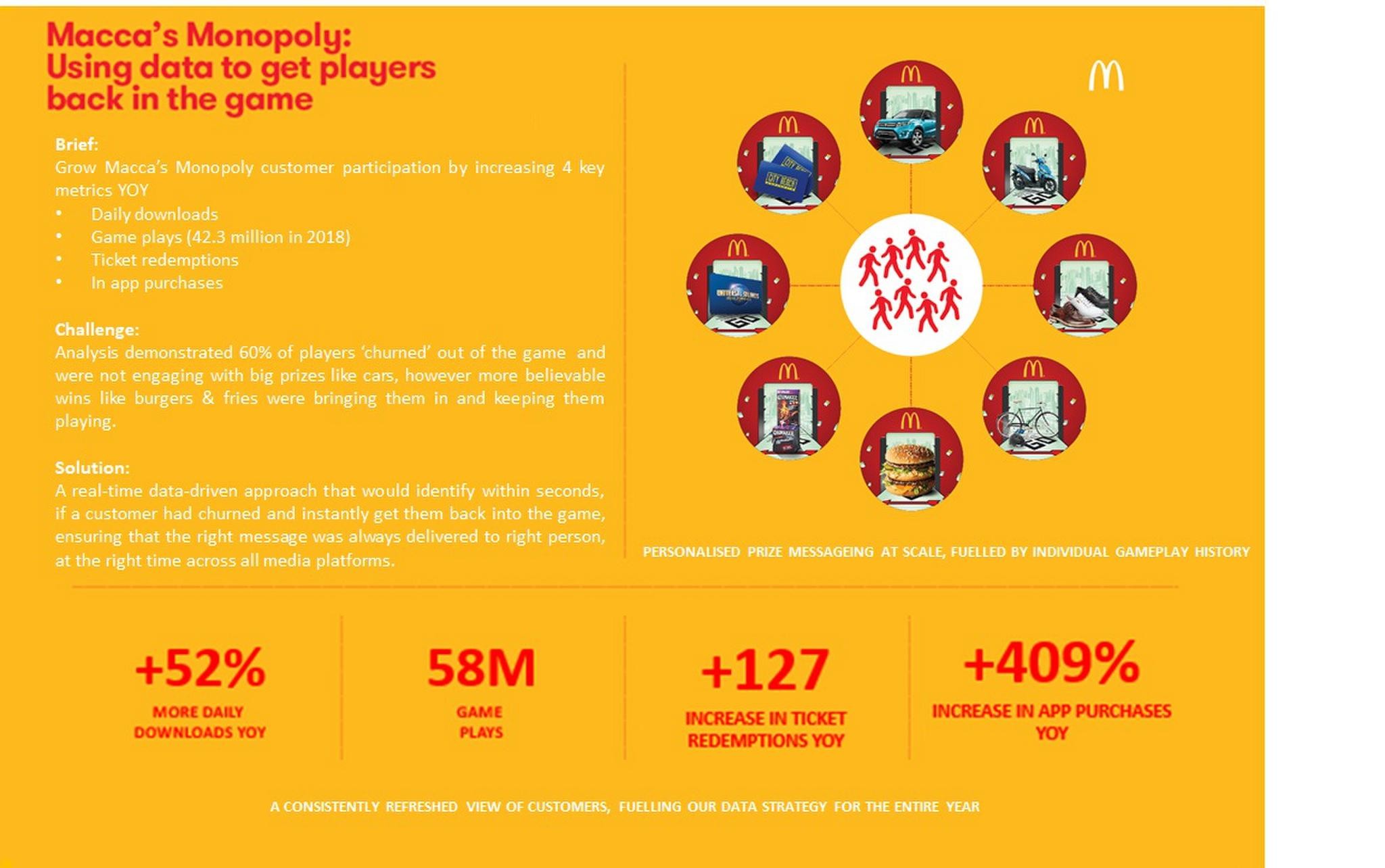 Macca's Monopoly - Playing to WIN! | Campaign | THE WORK