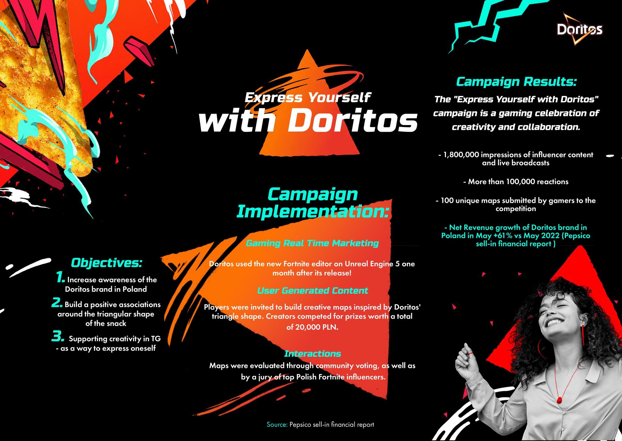 Express Yourself with Doritos | Campaign | THE WORK