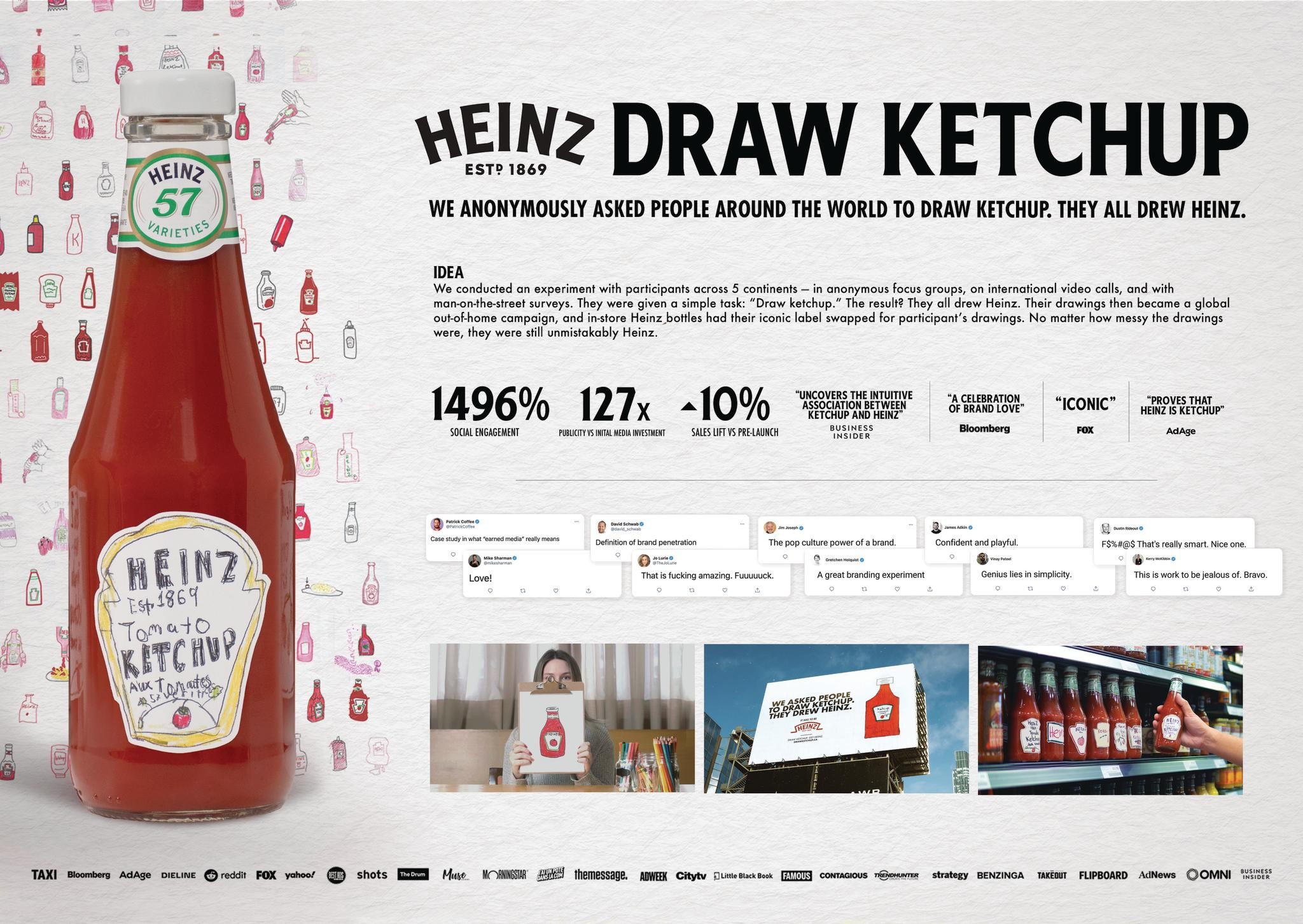 Heinz Draw Ketchup | Campaign | THE WORK