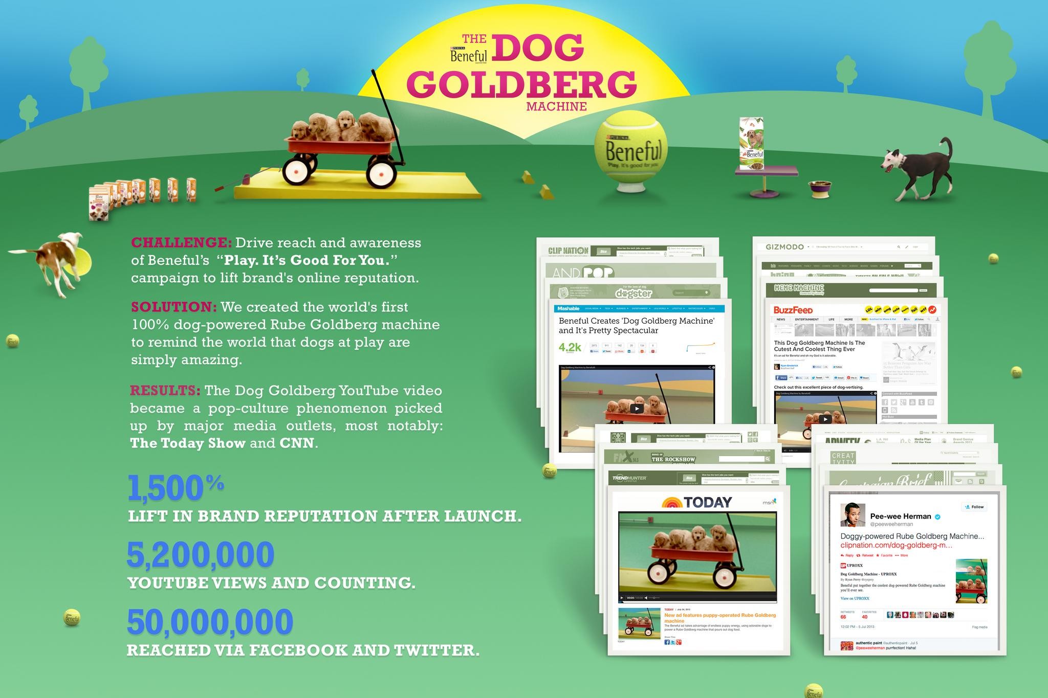 BENEFUL DOG GOLDBERG MACHINE | Campaign | THE WORK