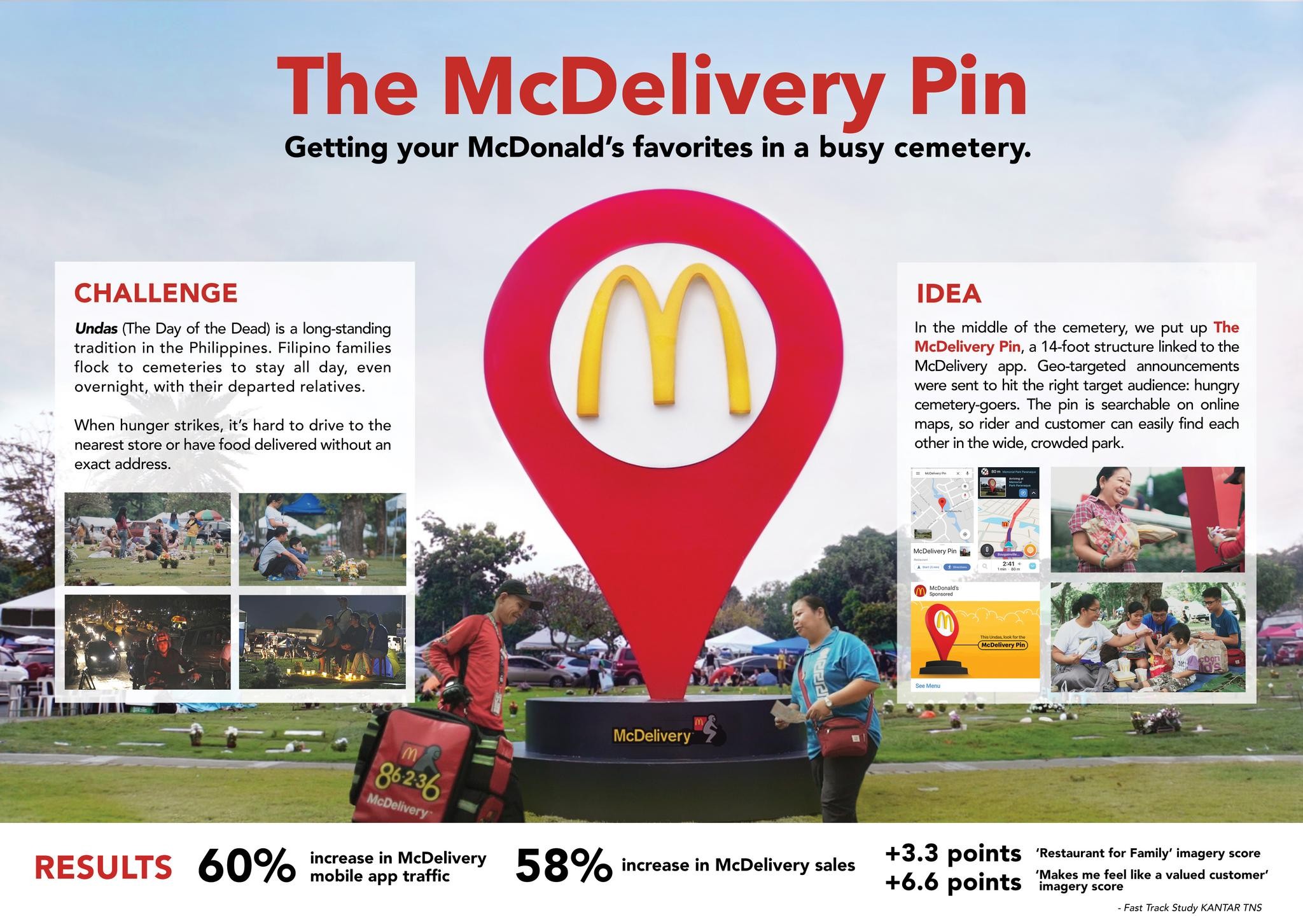 McDelivery Pin | Campaign | THE WORK