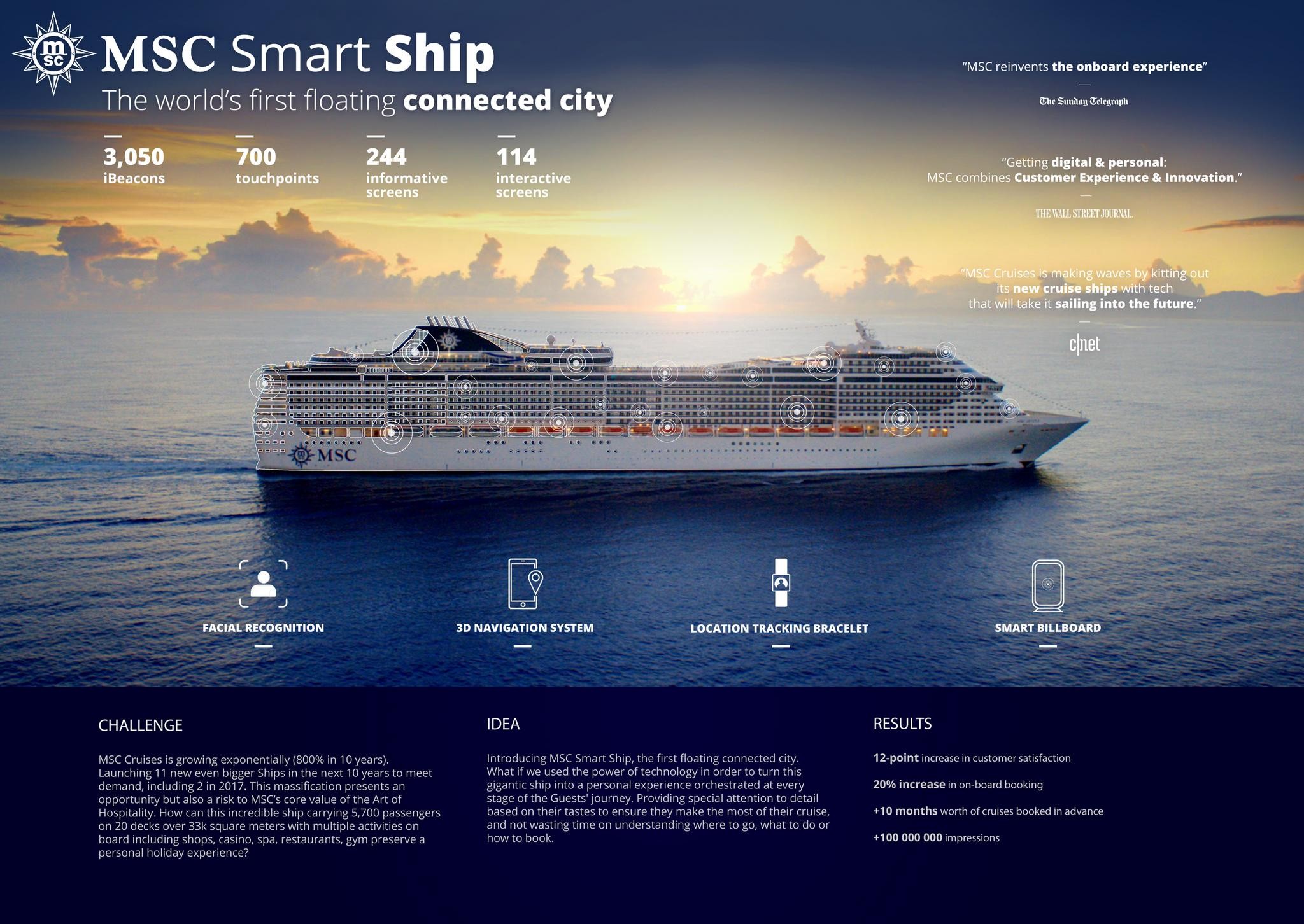 MSC SMART SHIP | Campaign | THE WORK