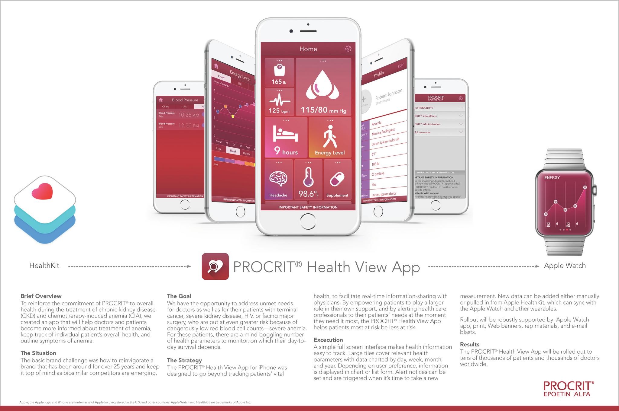 PROCRIT HEALTH VIEW APP | Campaign | THE WORK