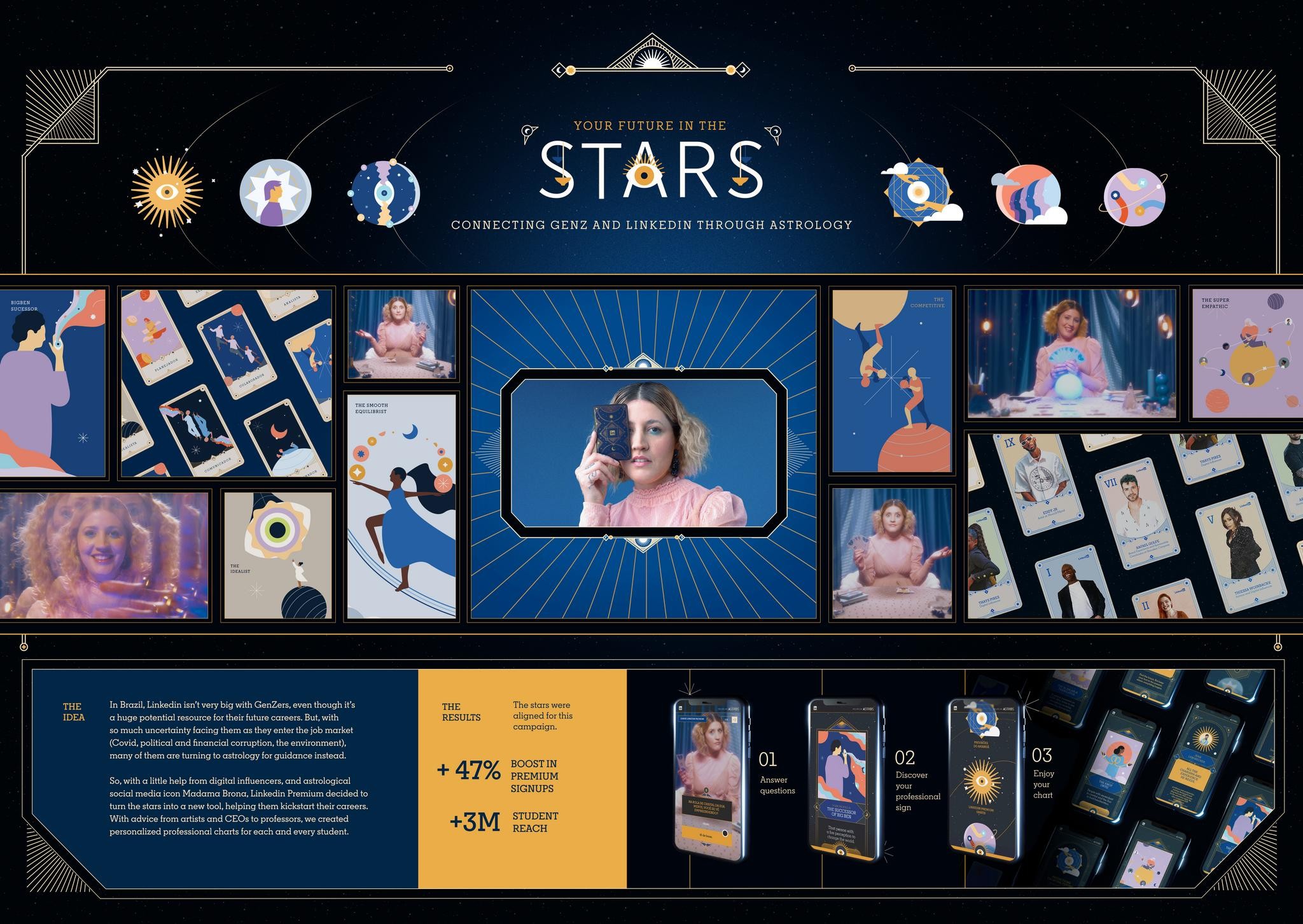 Your Future in the Stars | Campaign | THE WORK