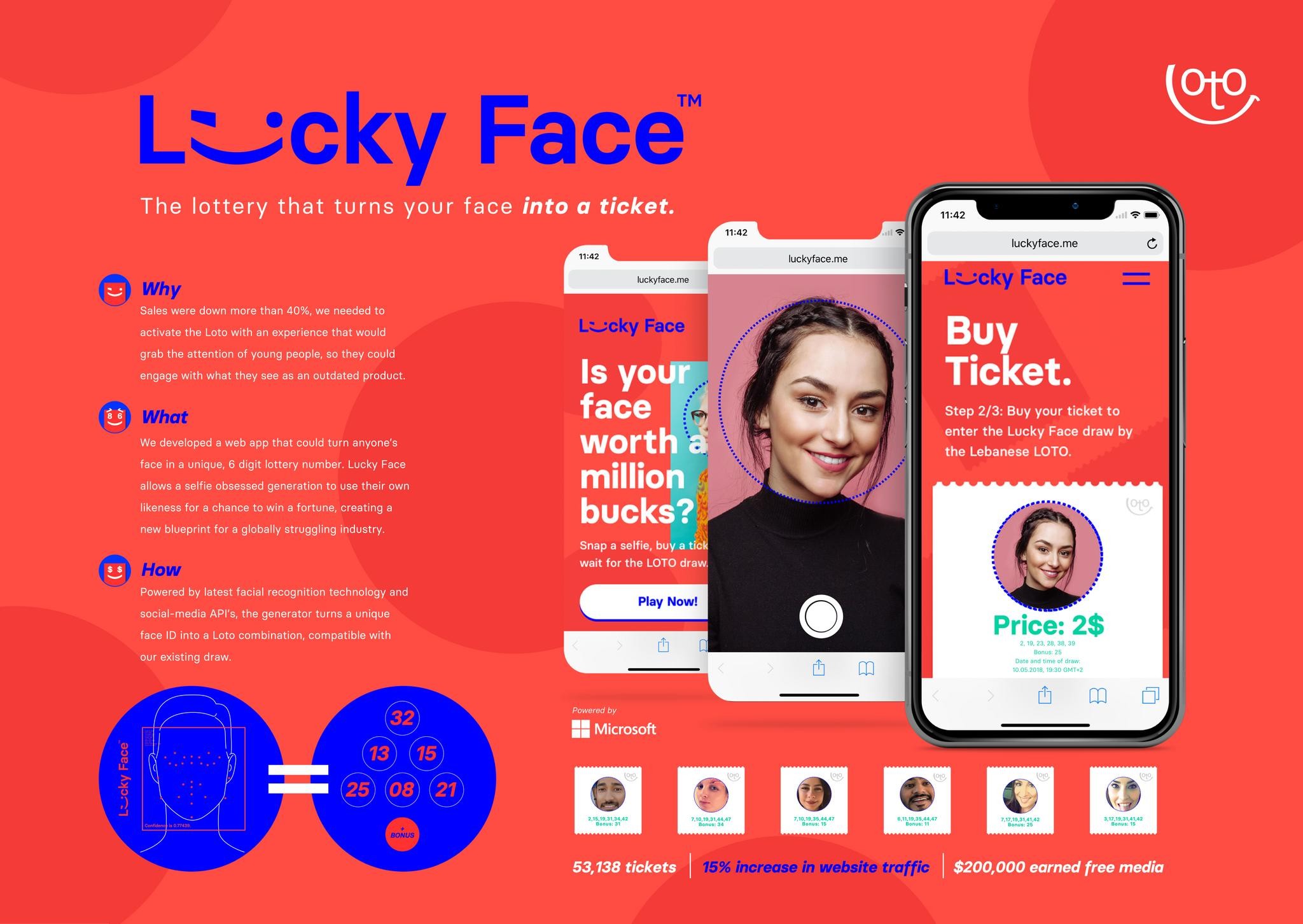 Lucky Face | Campaign | THE WORK
