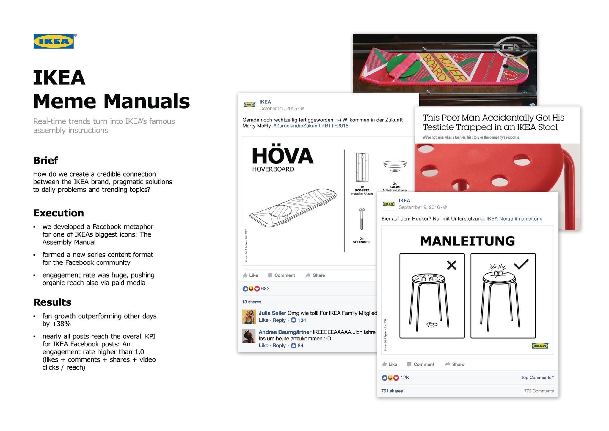 IKEA MEME MANUALS | Campaign | THE WORK