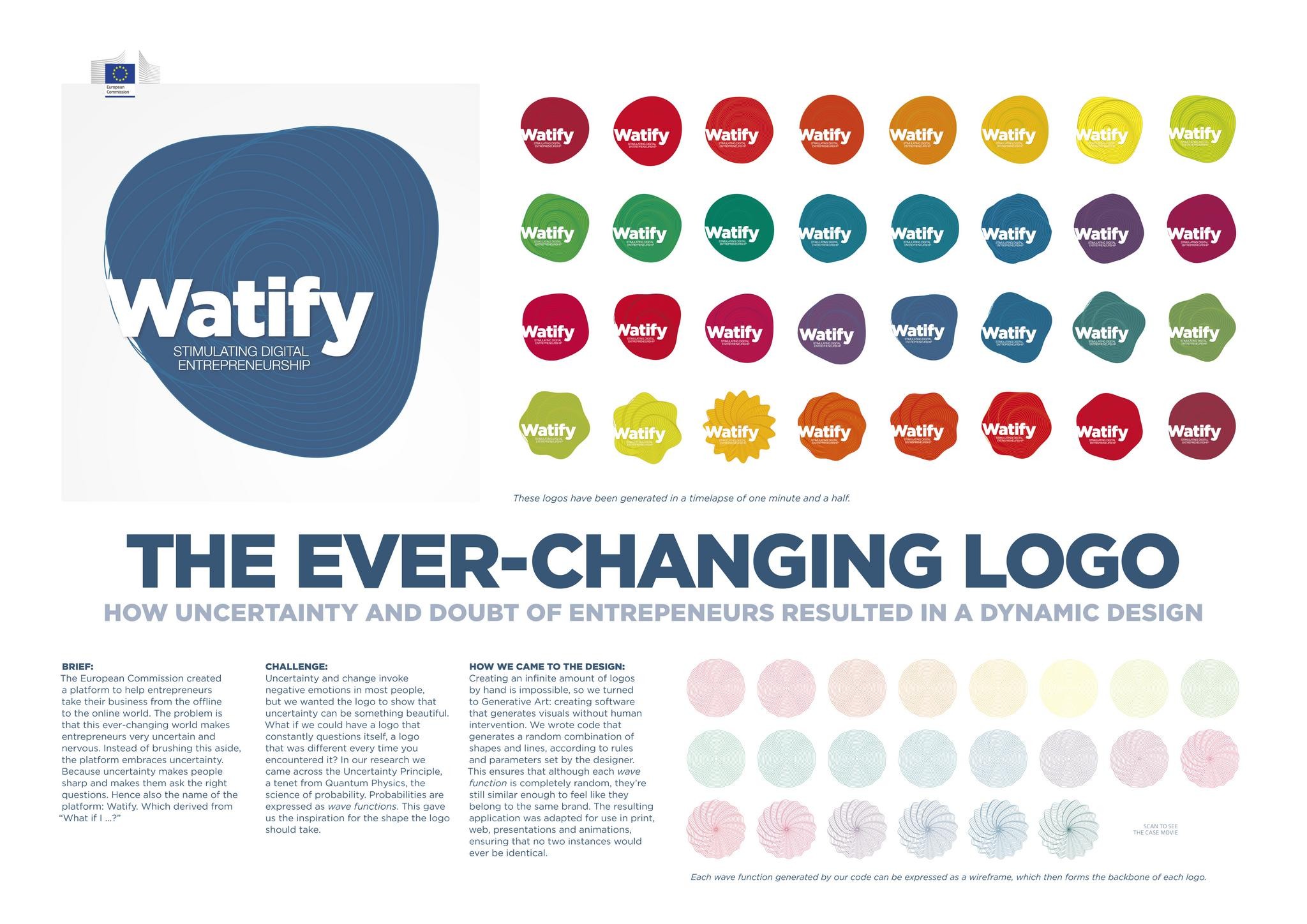 THE EVER-CHANGING LOGO | Campaign | THE WORK