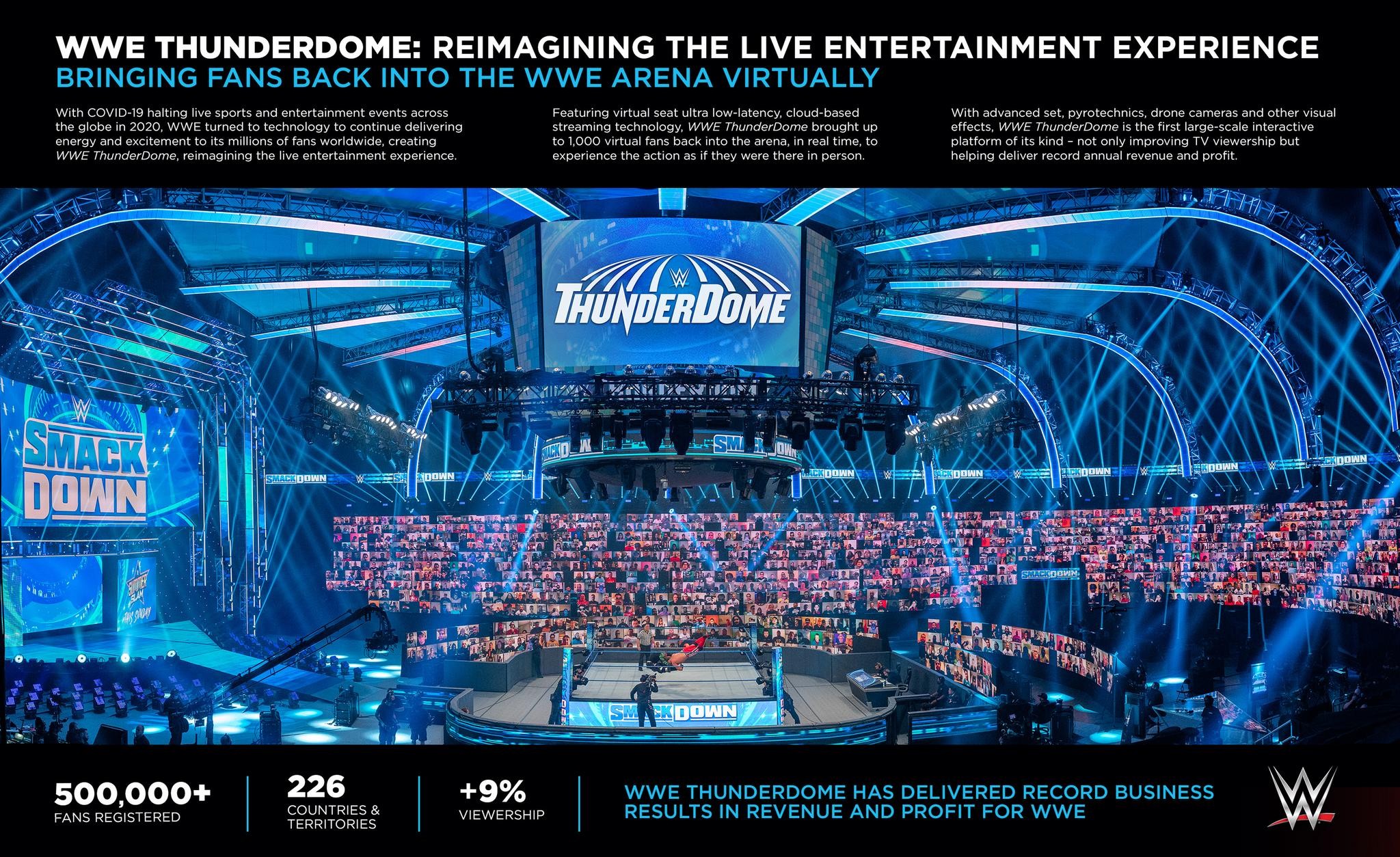 WWE ThunderDome | Campaign | THE WORK