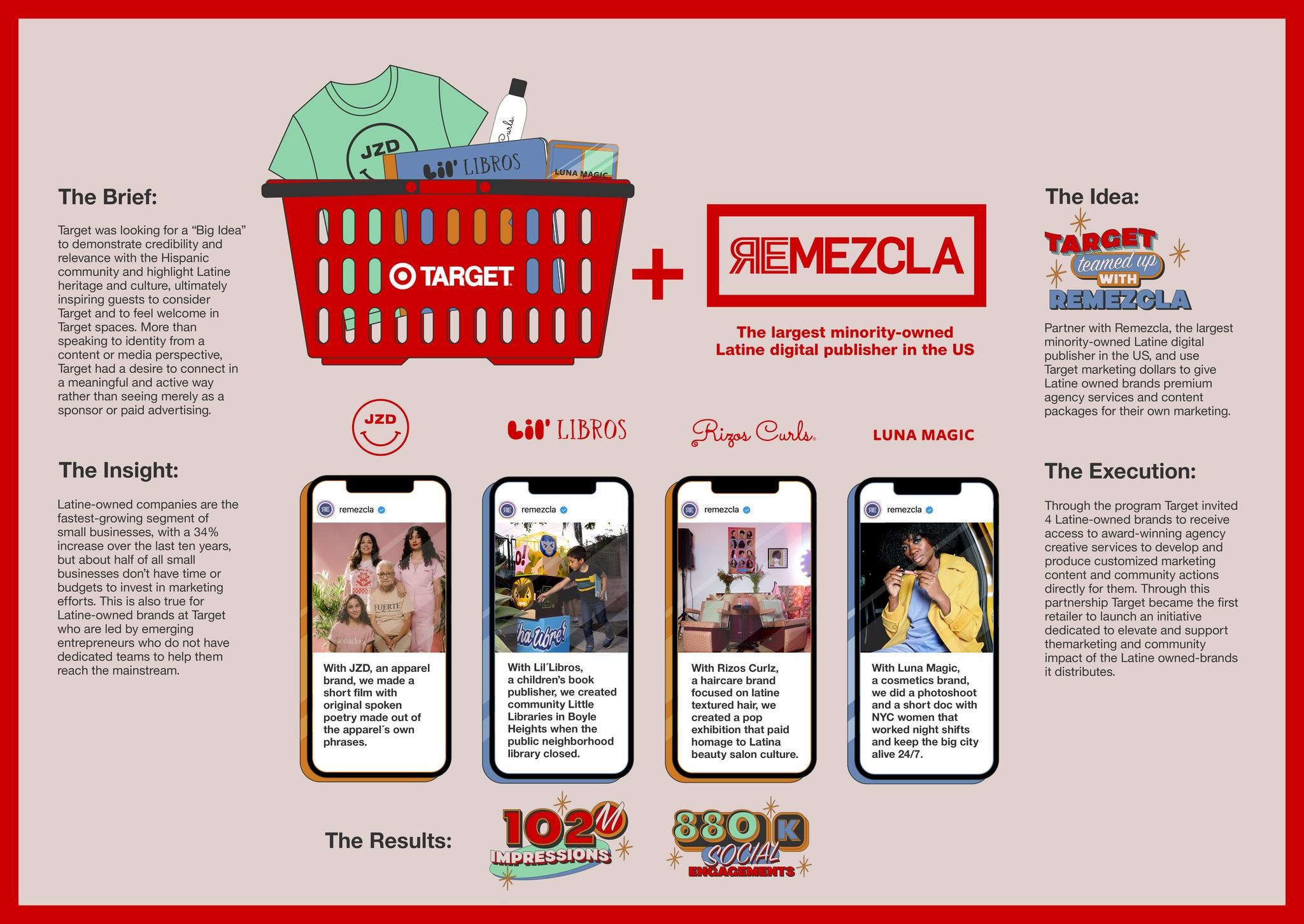 Remezcla + Target | Campaign | THE WORK