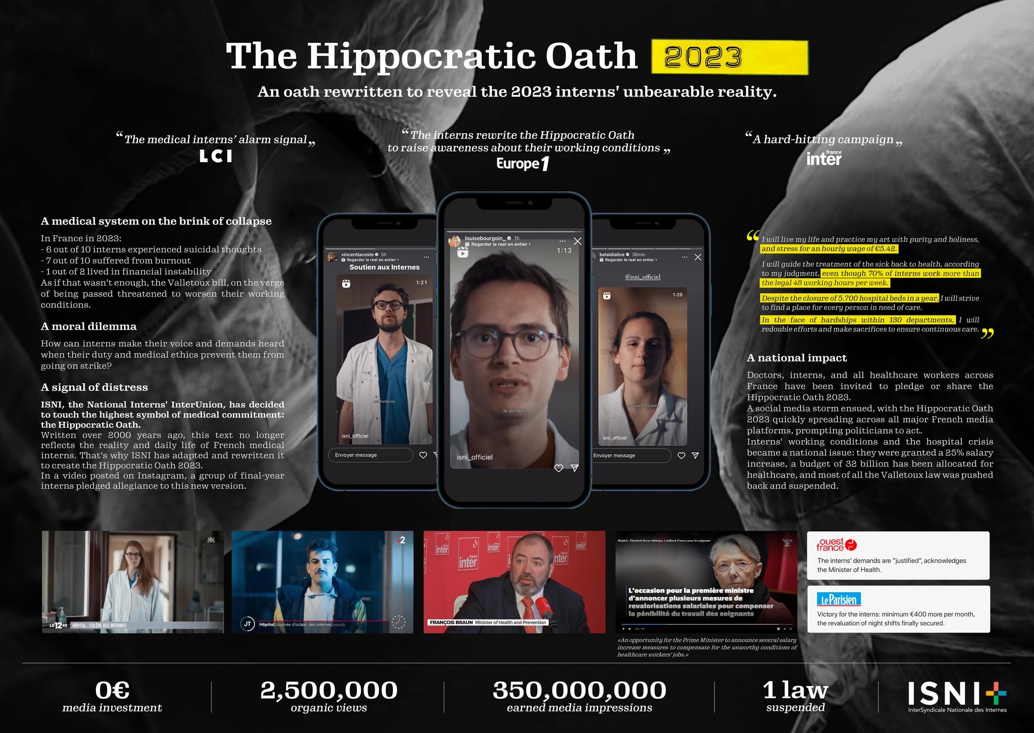 The Hippocratic Oath 2023 | Campaign | THE WORK