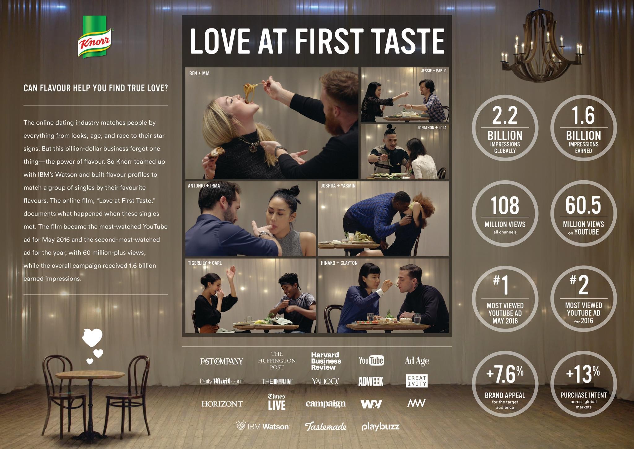 Love at First Taste | Campaign | THE WORK