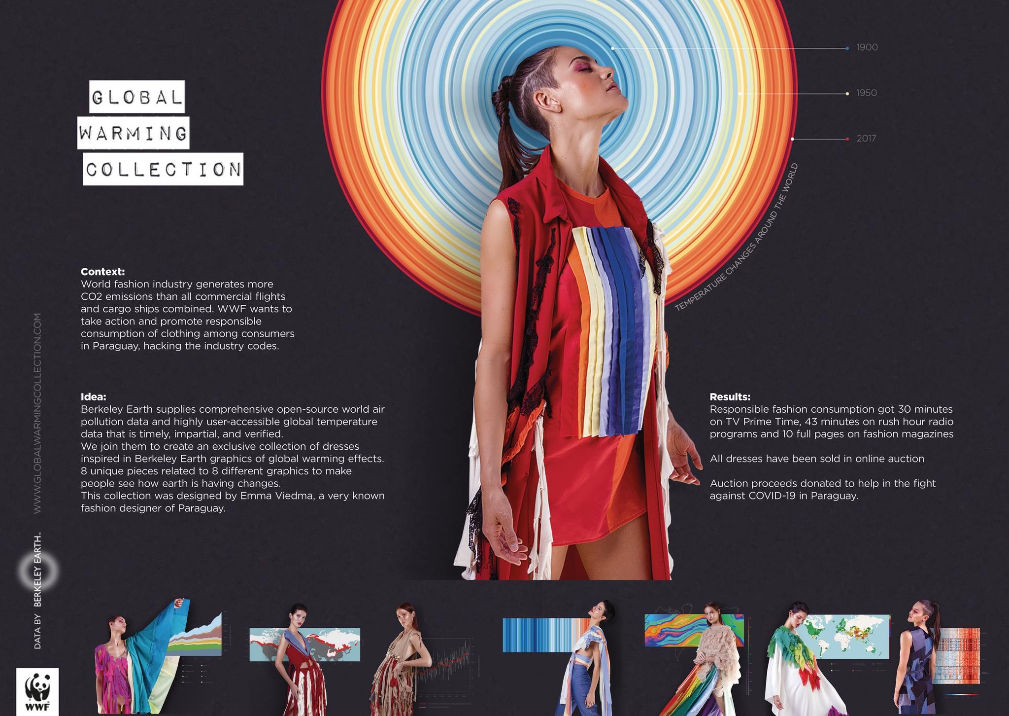 Global Warming Collection | Campaign | THE WORK