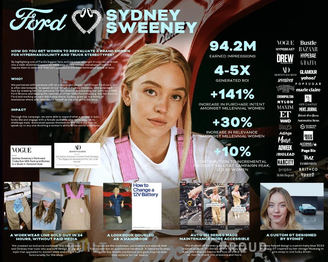 Ford x Sydney Sweeney | Campaign | THE WORK