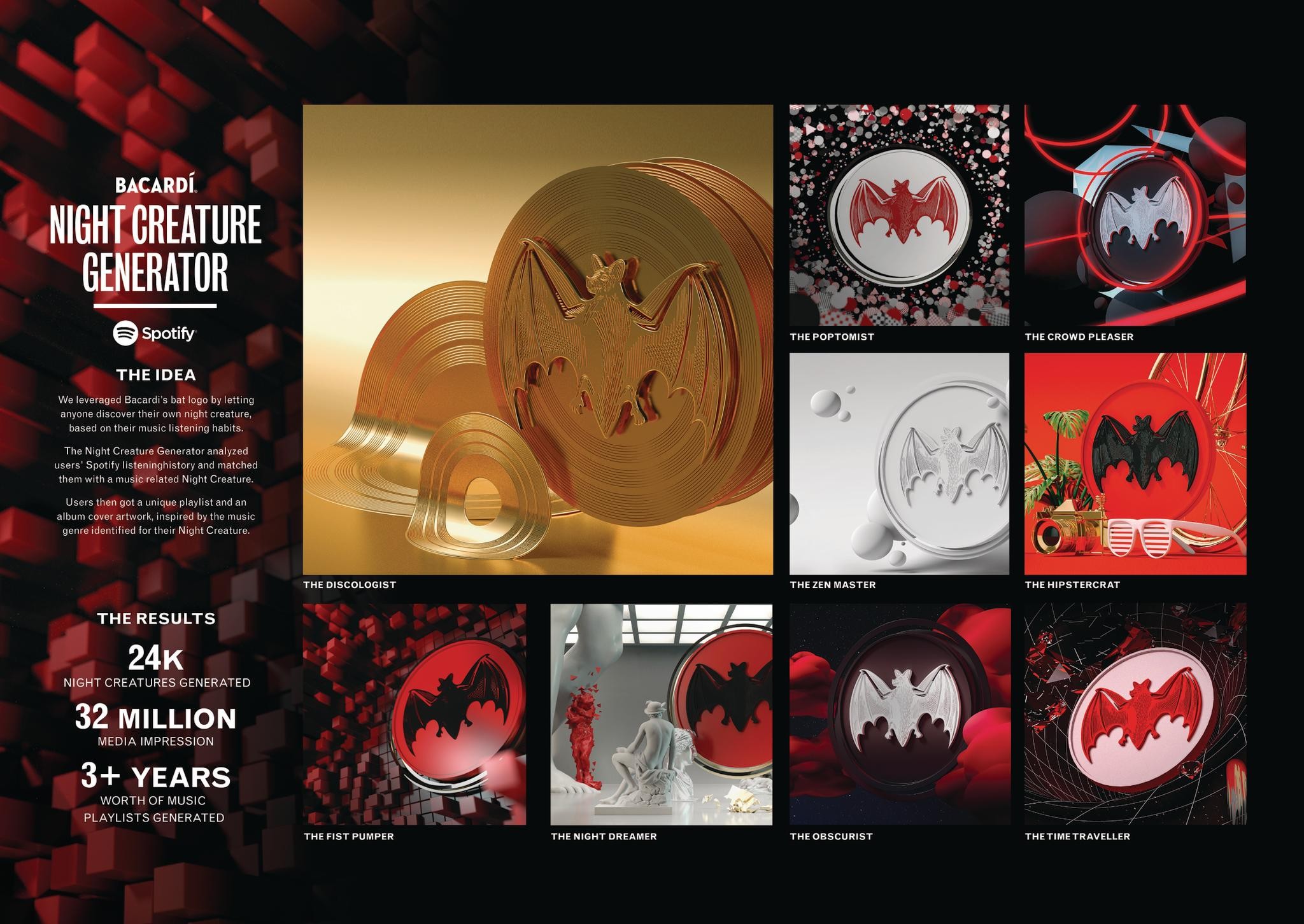 Night Creature Album Covers | Campaign | THE WORK