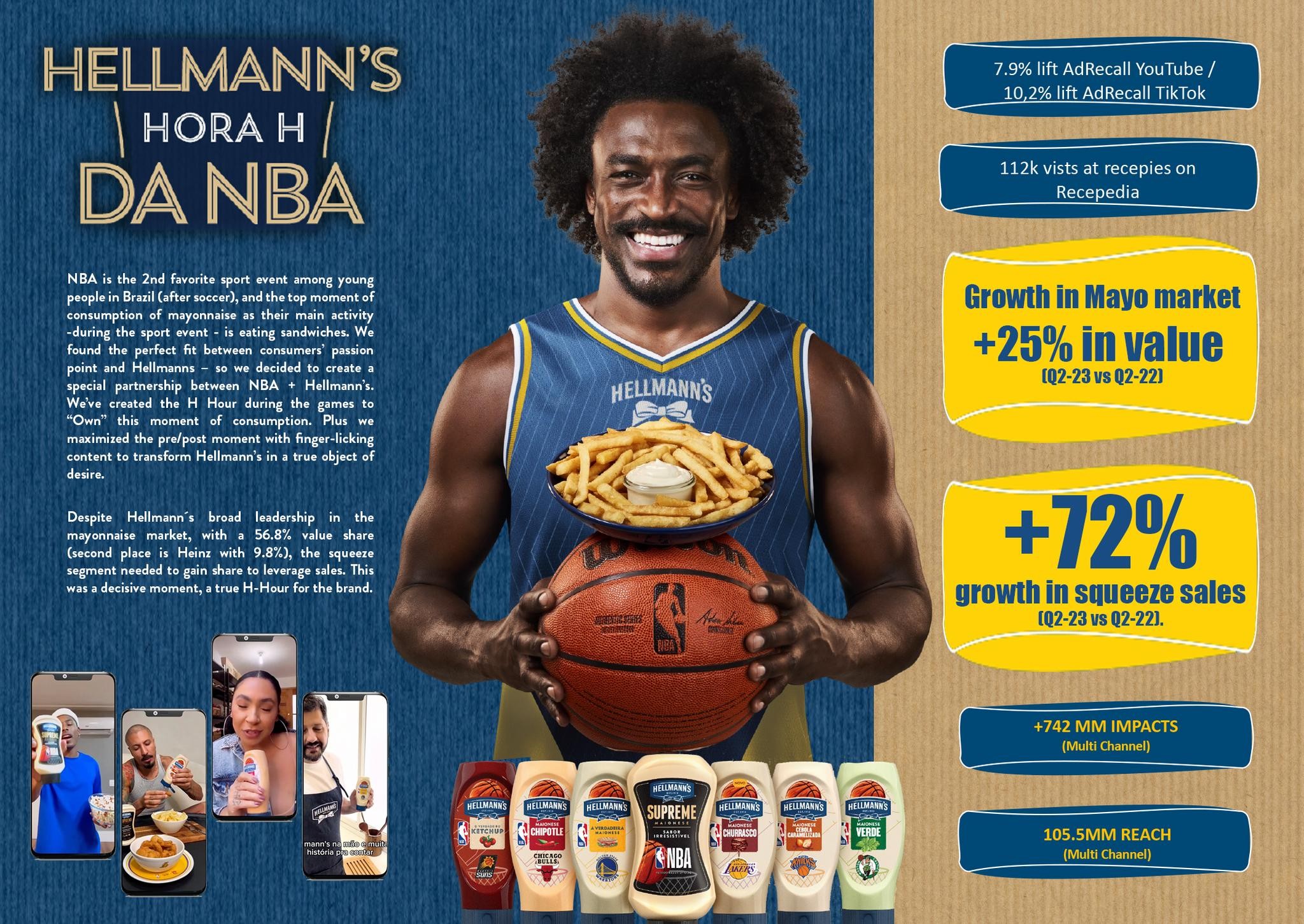 Hellmann's NBA | Campaign