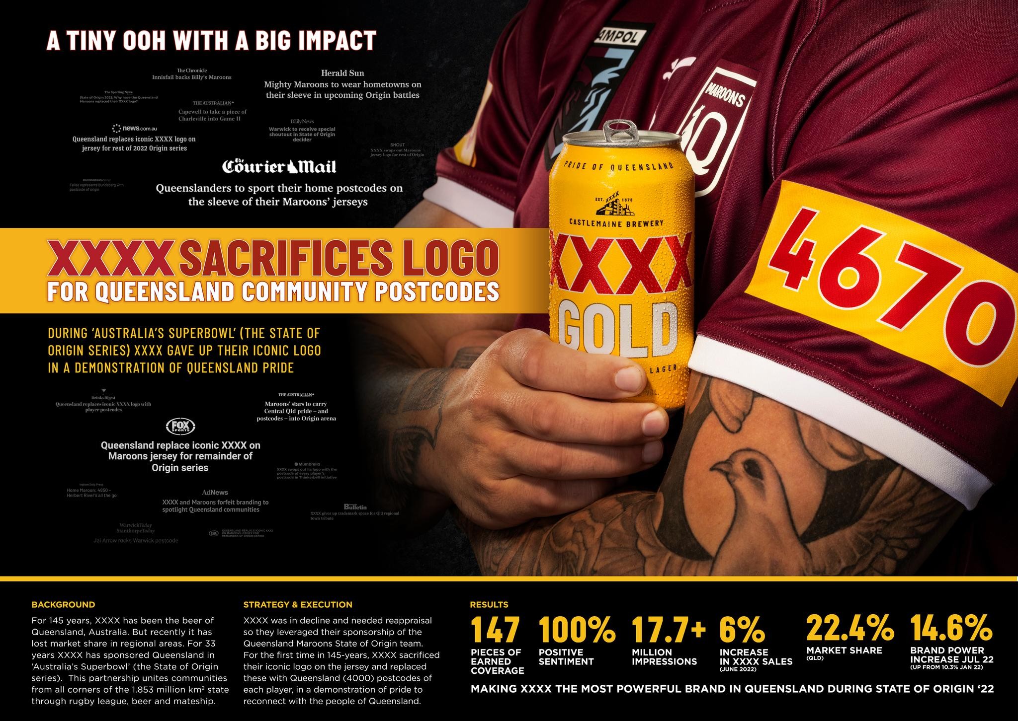 XXXX Postcodes of Origin | Campaign | THE WORK