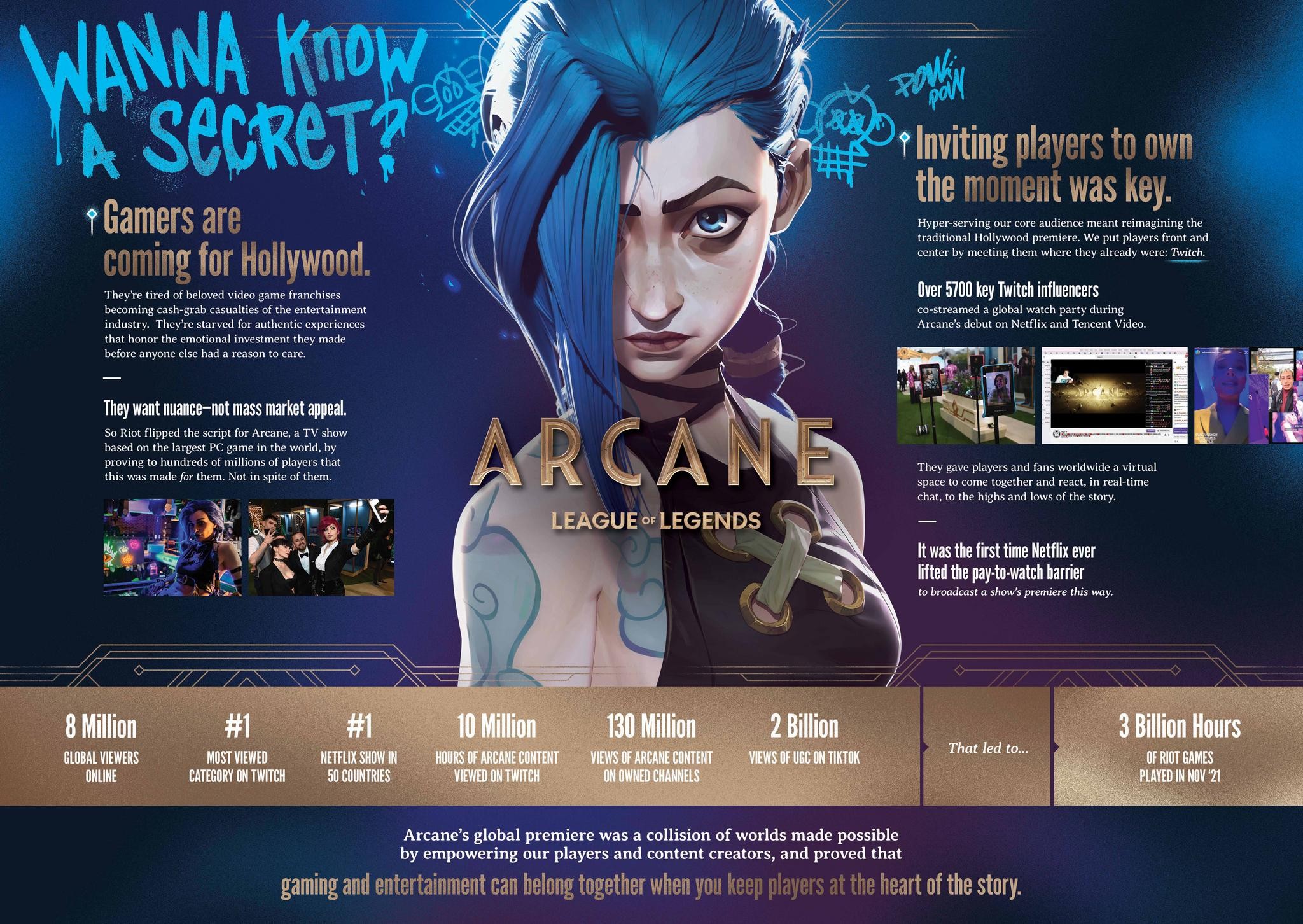 Arcane Global Co-Streaming Premiere | Campaign | THE WORK