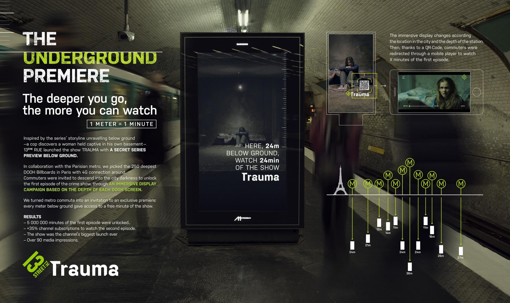 Underground Premier | Campaign